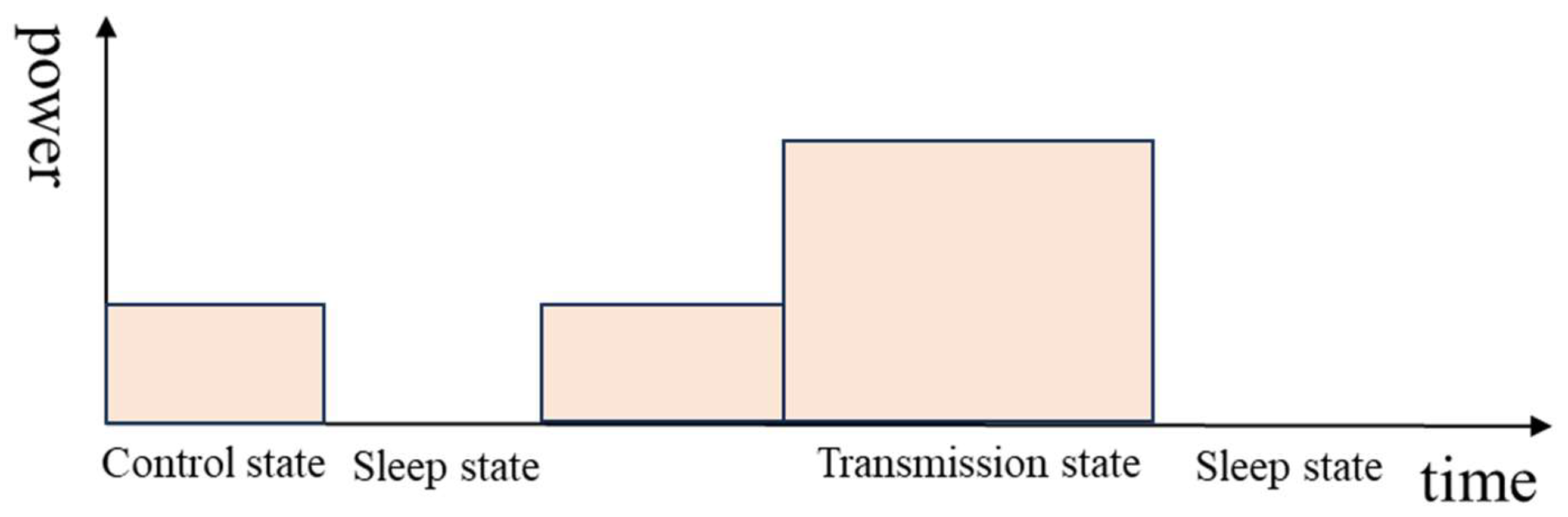 Dynamic Scheduling and Adaptive Power Control for LoRaWAN-Based Waste ...
