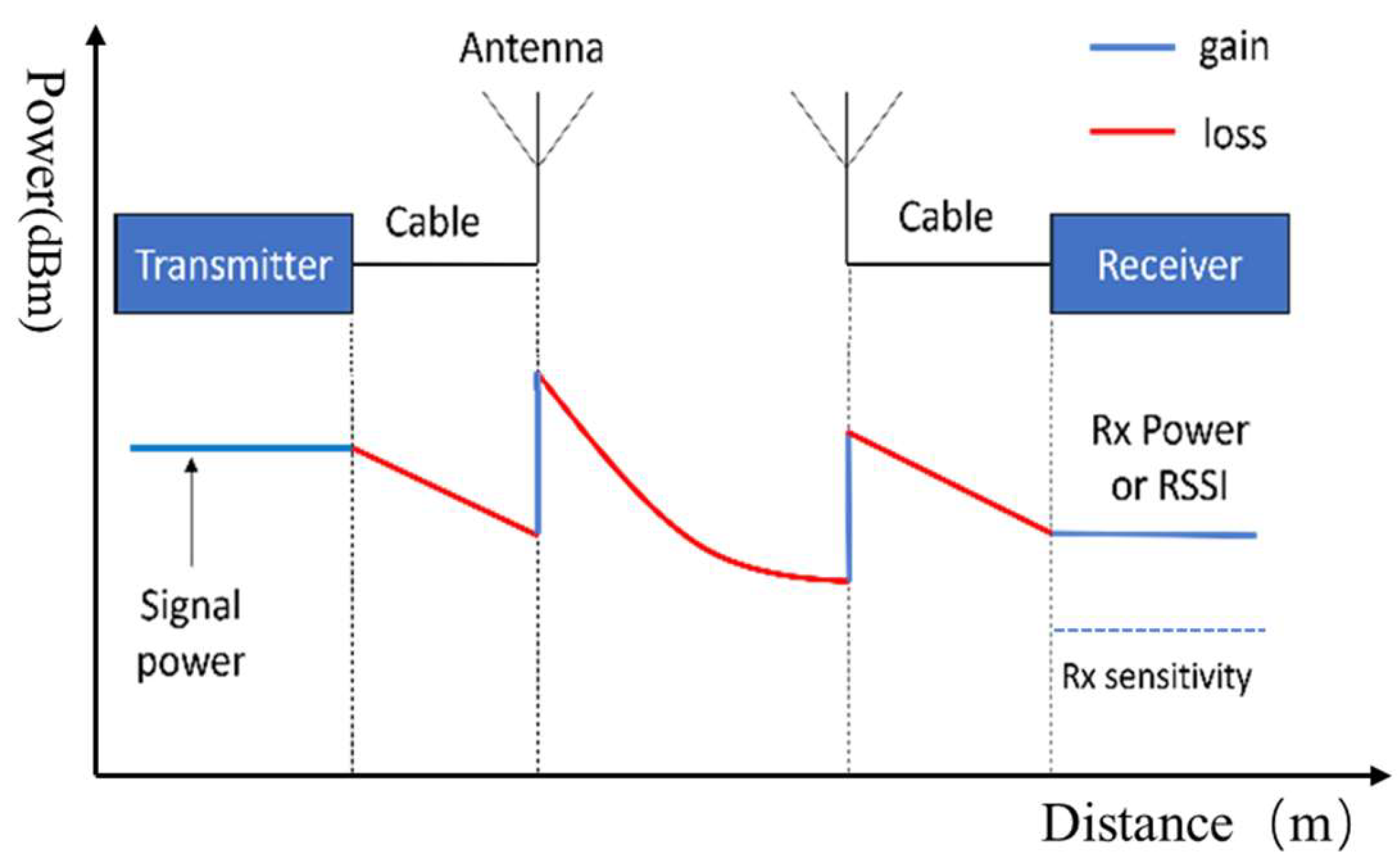 Dynamic Scheduling and Adaptive Power Control for LoRaWAN-Based Waste ...
