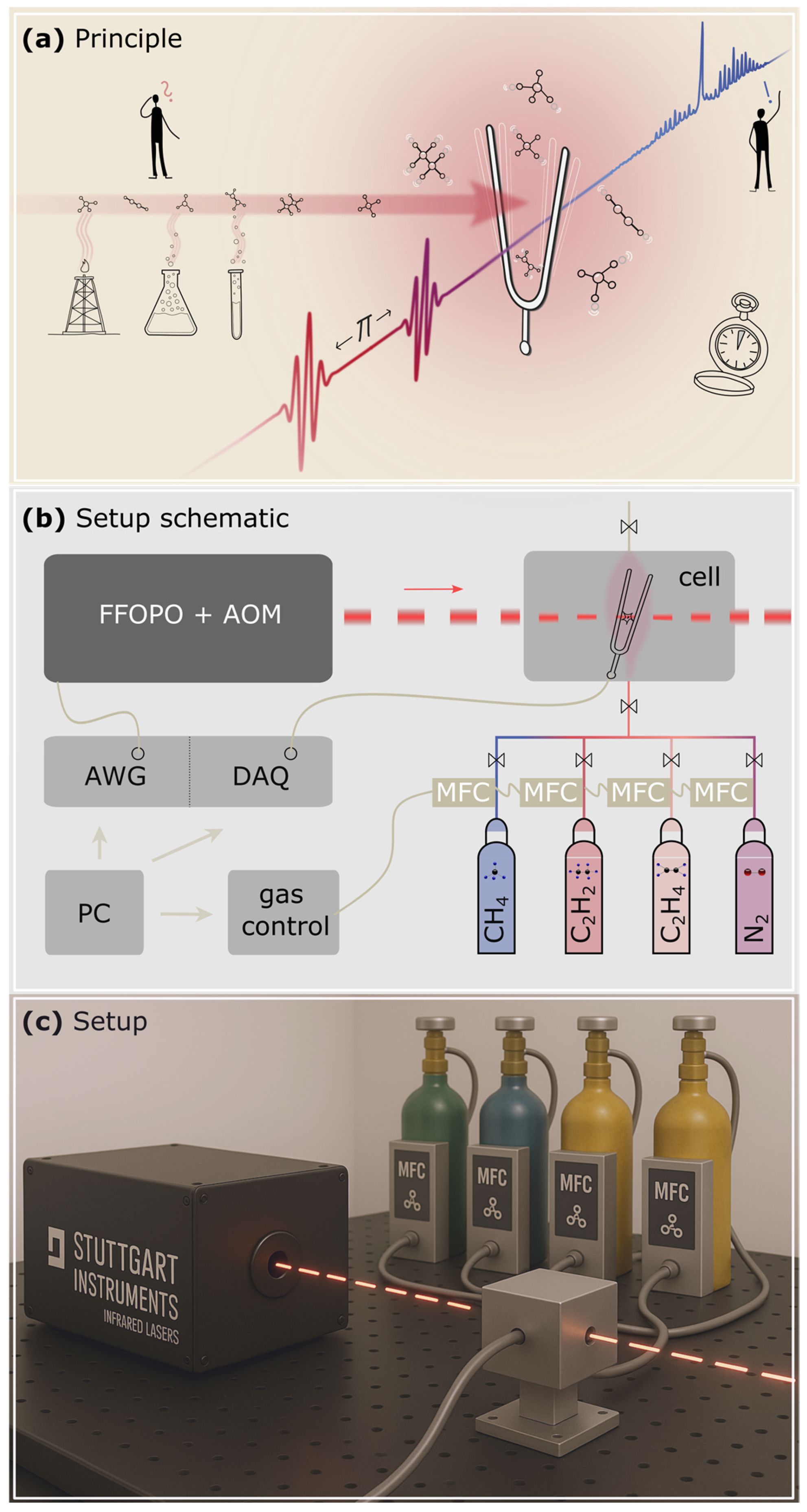 Vibrational Fingerprinting of Gas Mixtures Using COCO-QEPAS