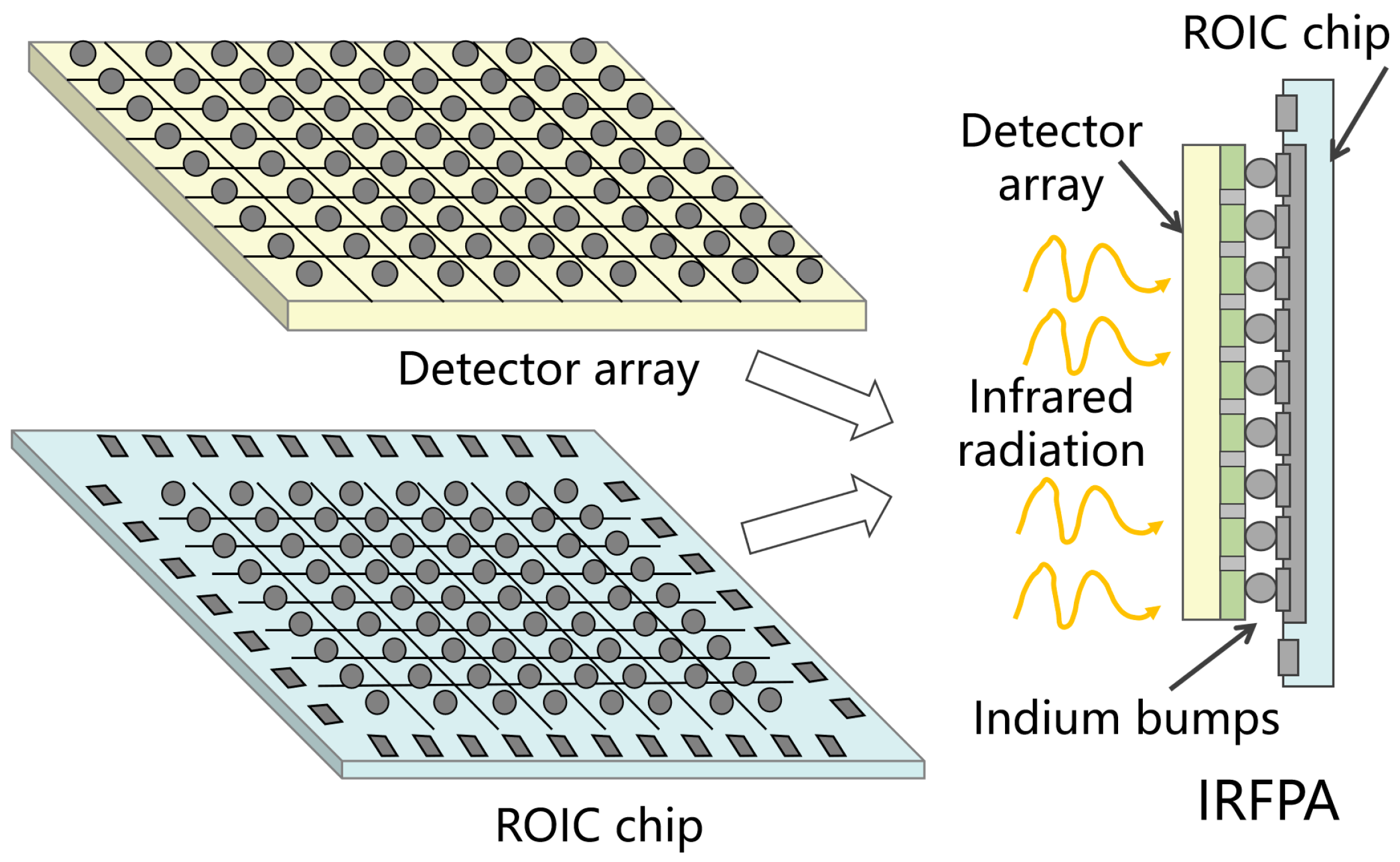 A Low-Noise and High-Integration Readout IC with Pixel-Level Single ...