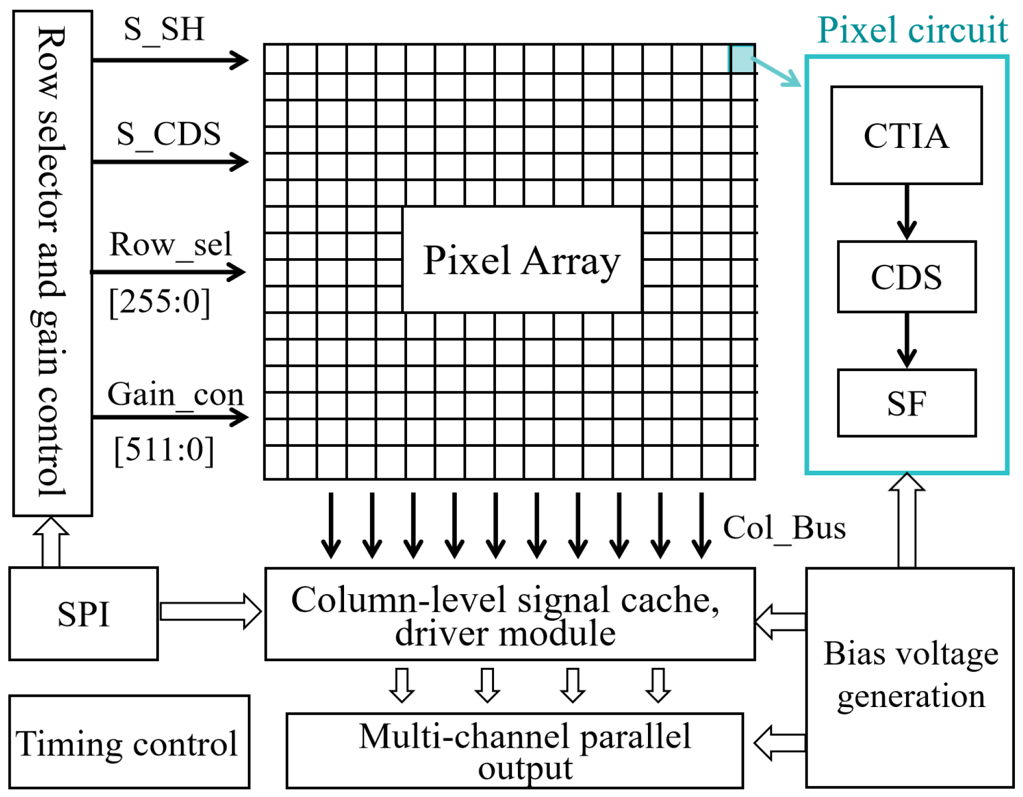 A Low-Noise and High-Integration Readout IC with Pixel-Level Single ...