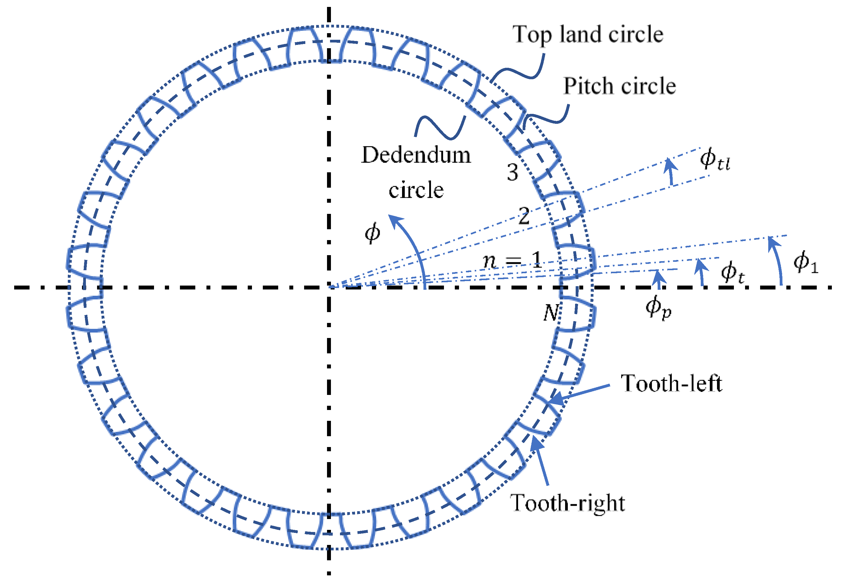 Rapid Spur Gear Profile Inspection Using Chromatic Confocal Sensors