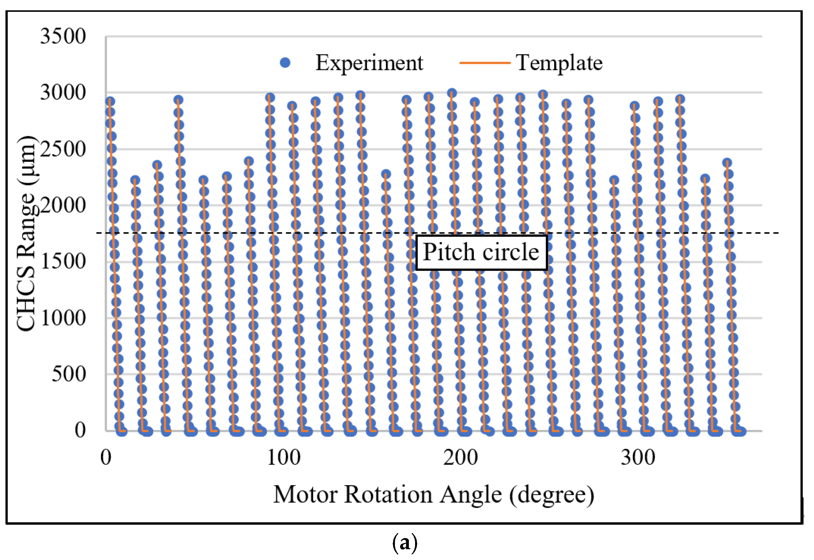 Rapid Spur Gear Profile Inspection Using Chromatic Confocal Sensors