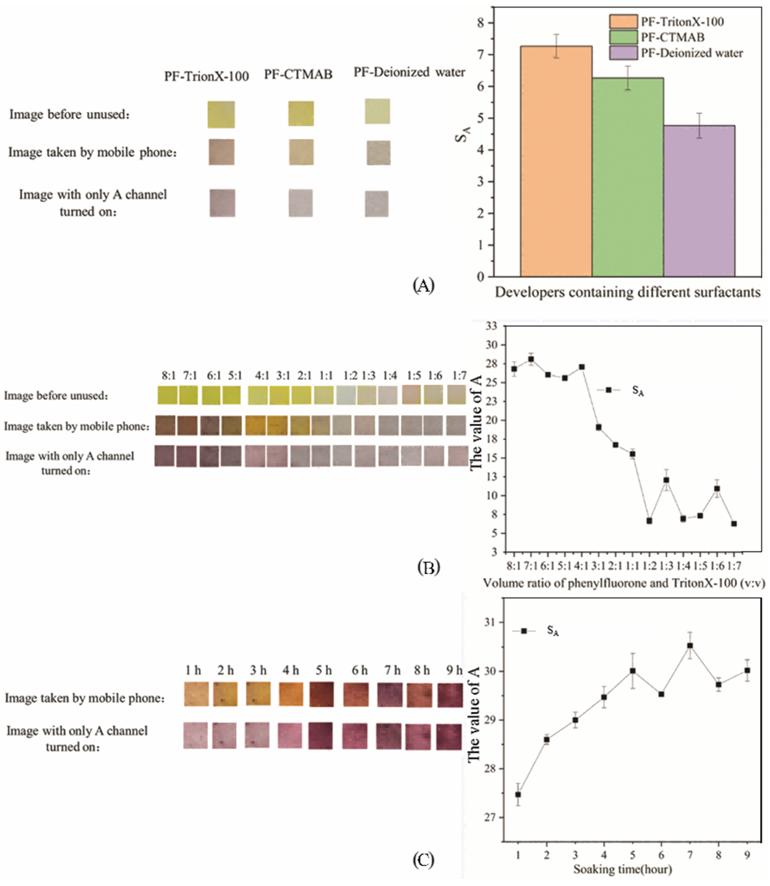 Rapid Determination of Molybdenum (VI) in Water Using Phenylfluorone ...