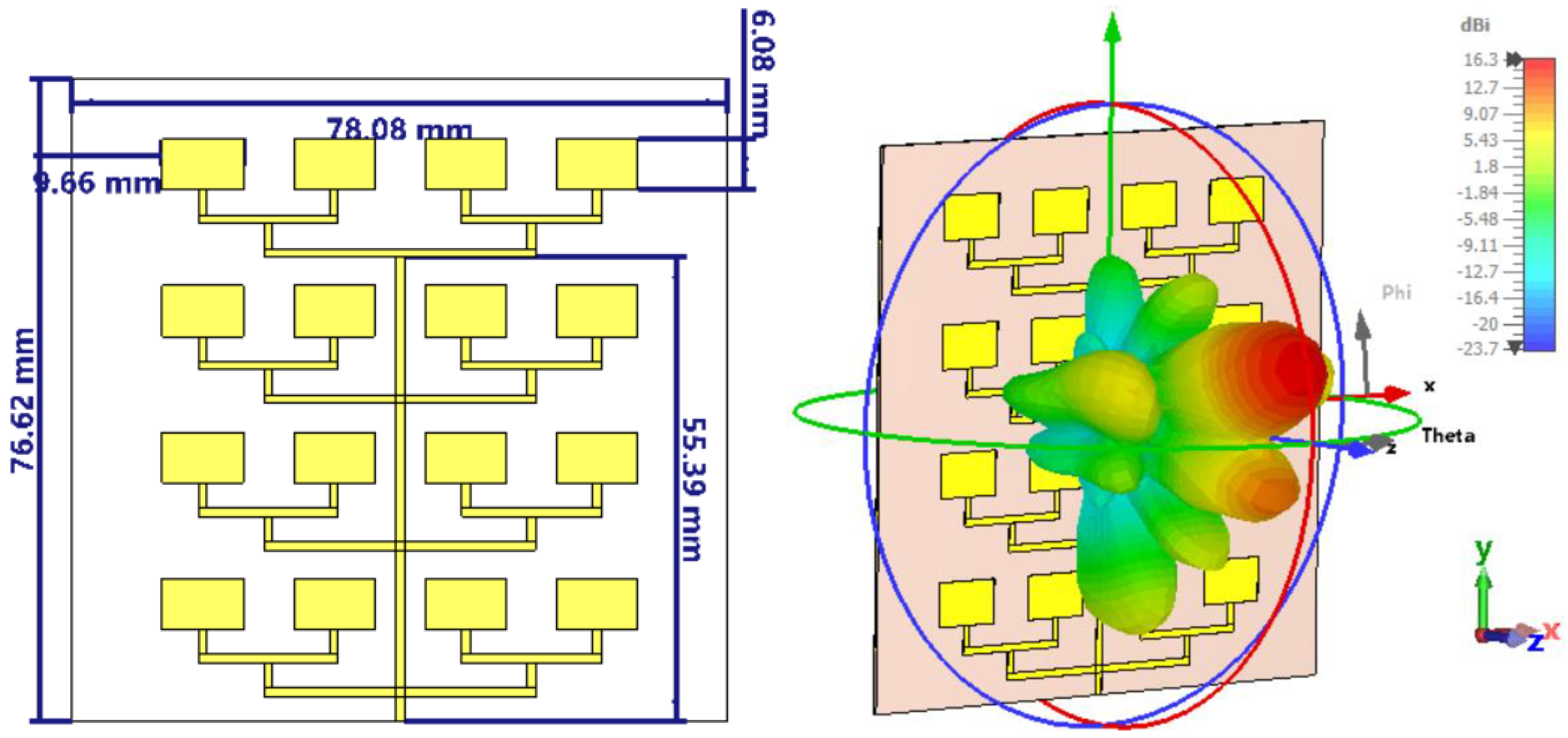 Design and Experimental Validation of a 12 GHz High-Gain 4 × 4 Patch ...