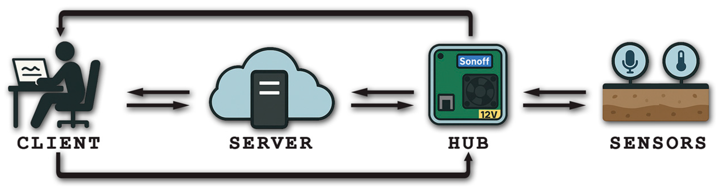 Real-World Application of Non-Destructive Pavement Health Monitoring ...
