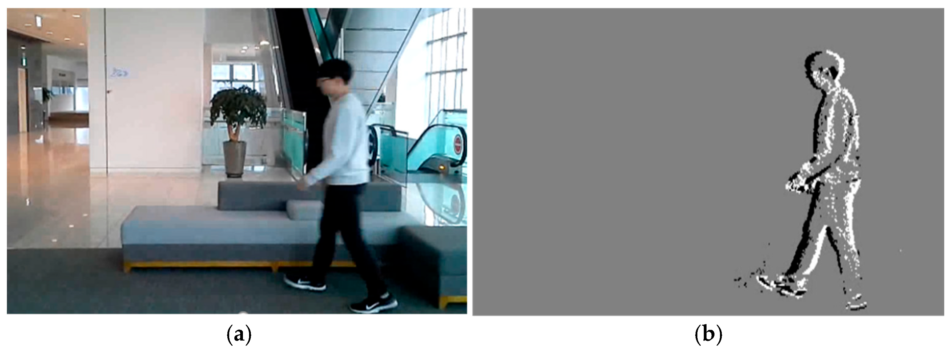 Event-Based Machine Vision for Edge AI Computing