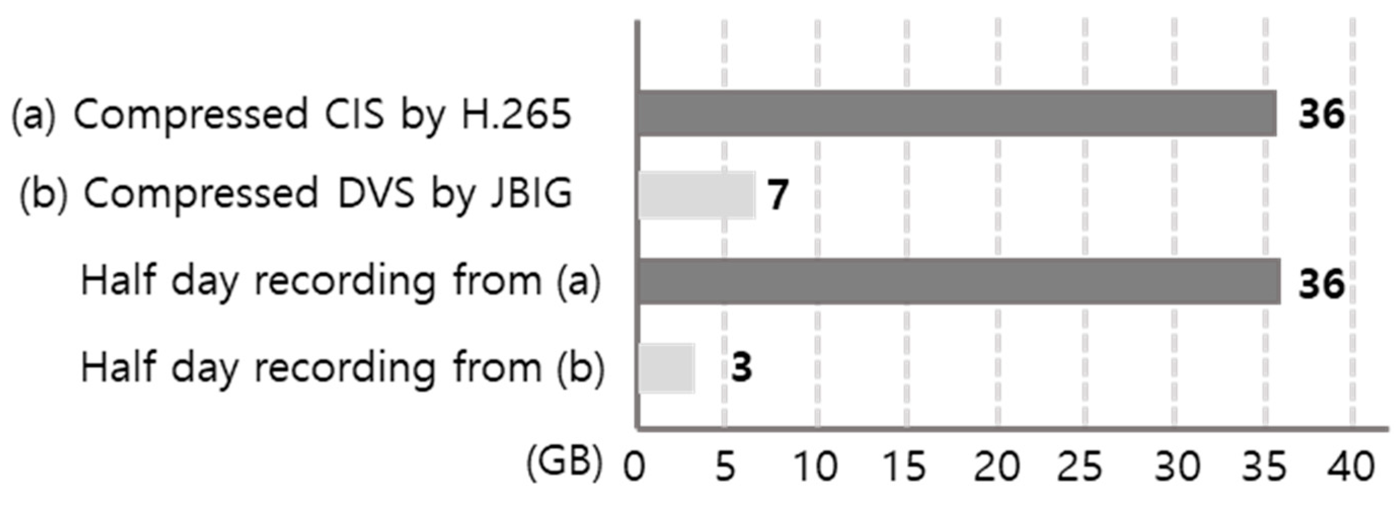 Event-Based Machine Vision for Edge AI Computing