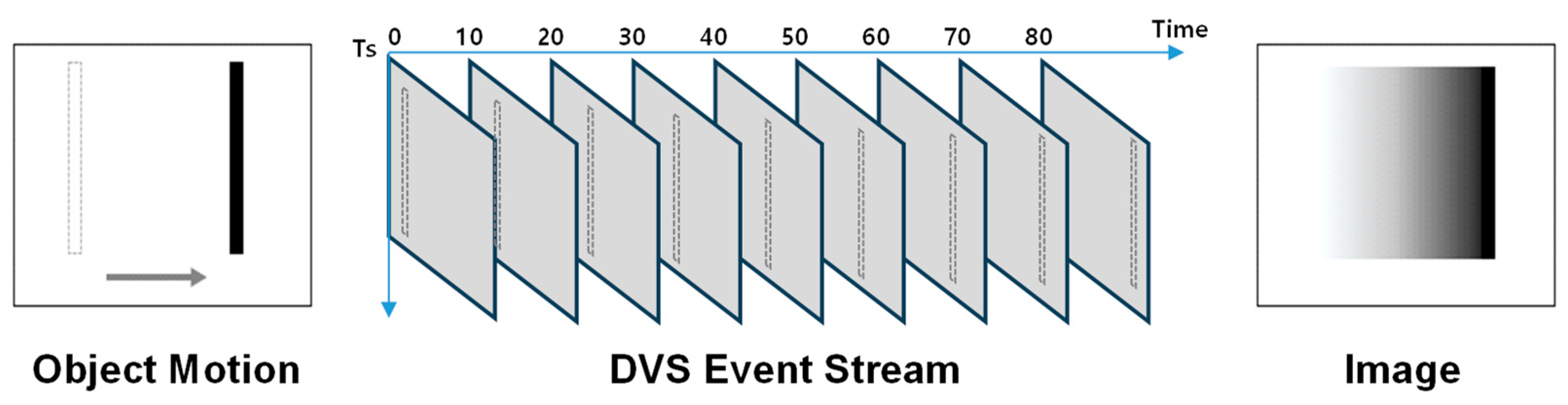 Event-Based Machine Vision for Edge AI Computing