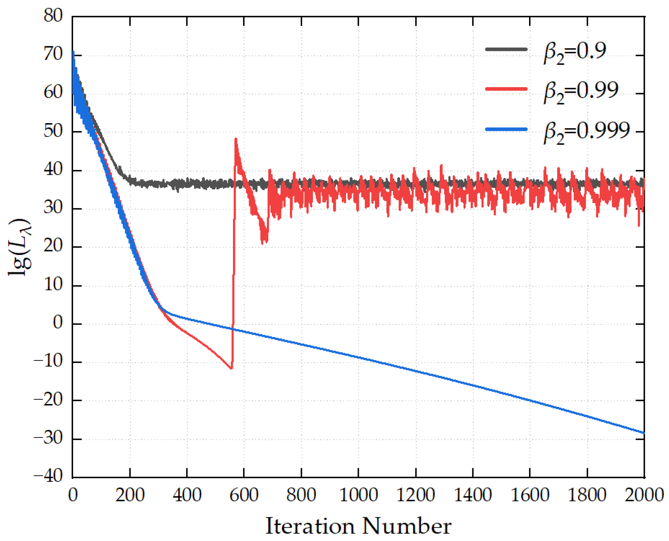 A Phaseless Source Reconstruction Method Based on Adam Optimization ...