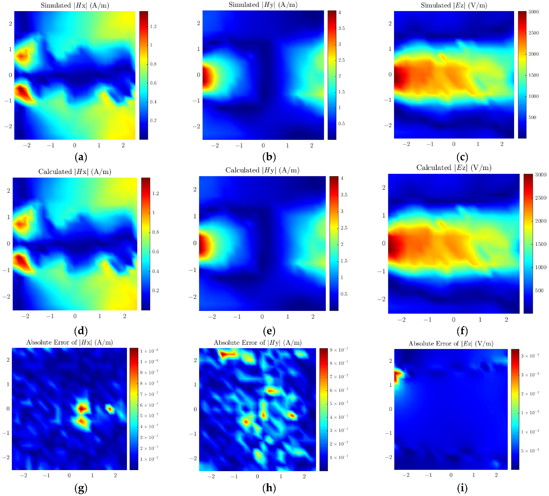 A Phaseless Source Reconstruction Method Based on Adam Optimization ...