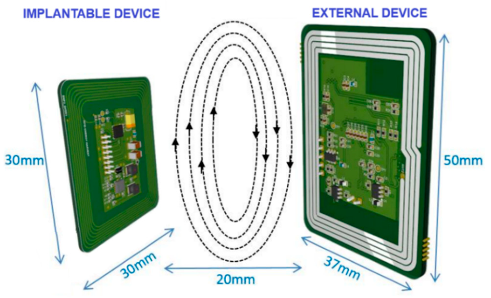 Experimental Validation of a Battery-Free RFID-Powered Implantable ...