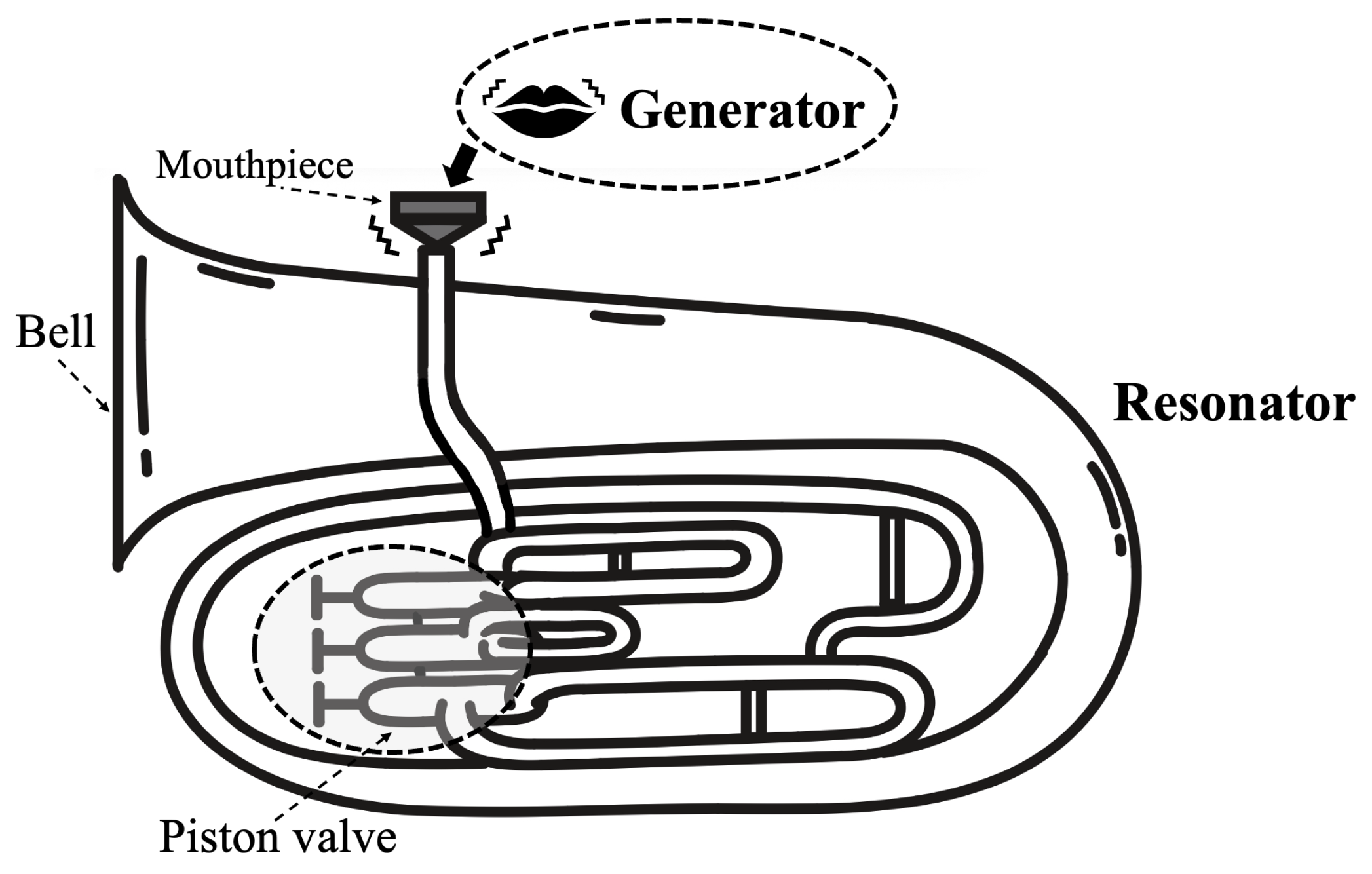 Semi-Automatic Artificial Lips Device for Brass Instruments with Real ...