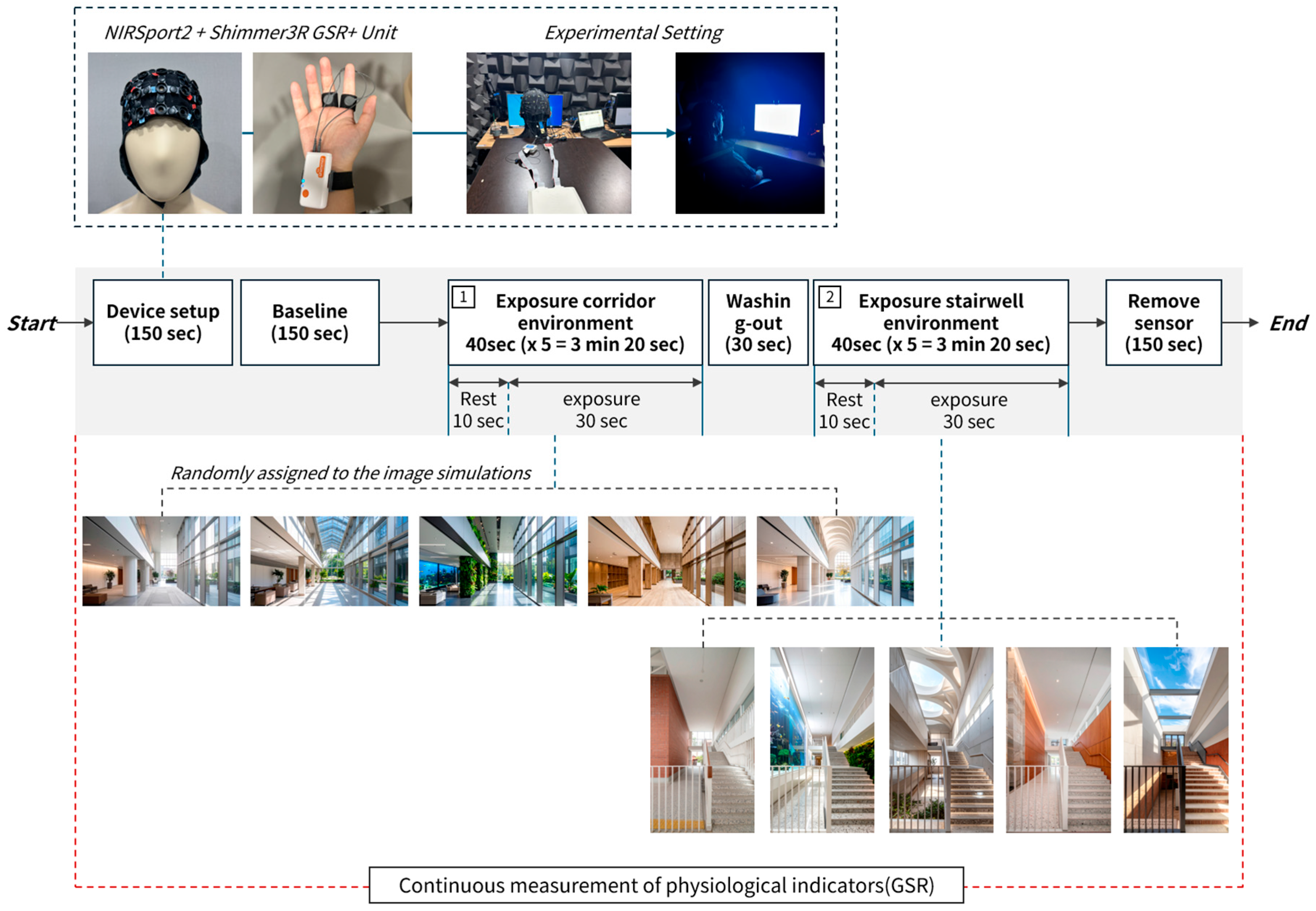 Assessment of Biophilic Design in Educational Corridors and Stairwells ...