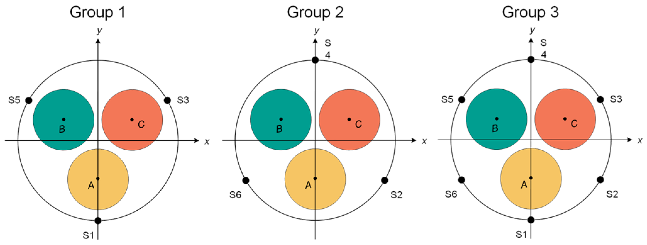 Phase Selection Method for 10 kV Three-Core Cables Under Single-Phase ...