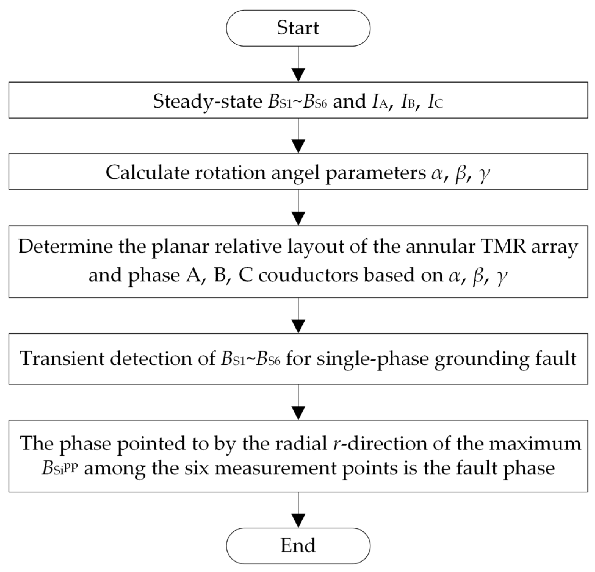 Phase Selection Method for 10 kV Three-Core Cables Under Single-Phase ...