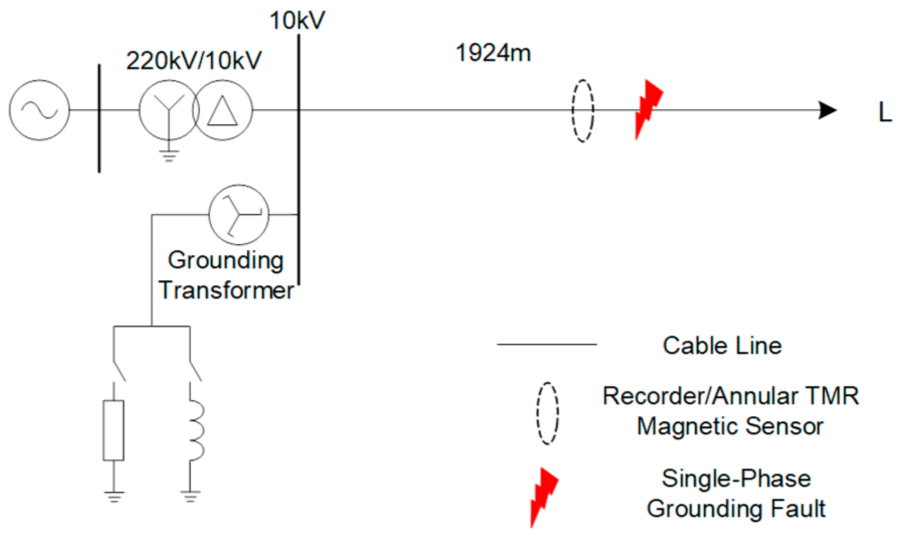 Phase Selection Method for 10 kV Three-Core Cables Under Single-Phase ...