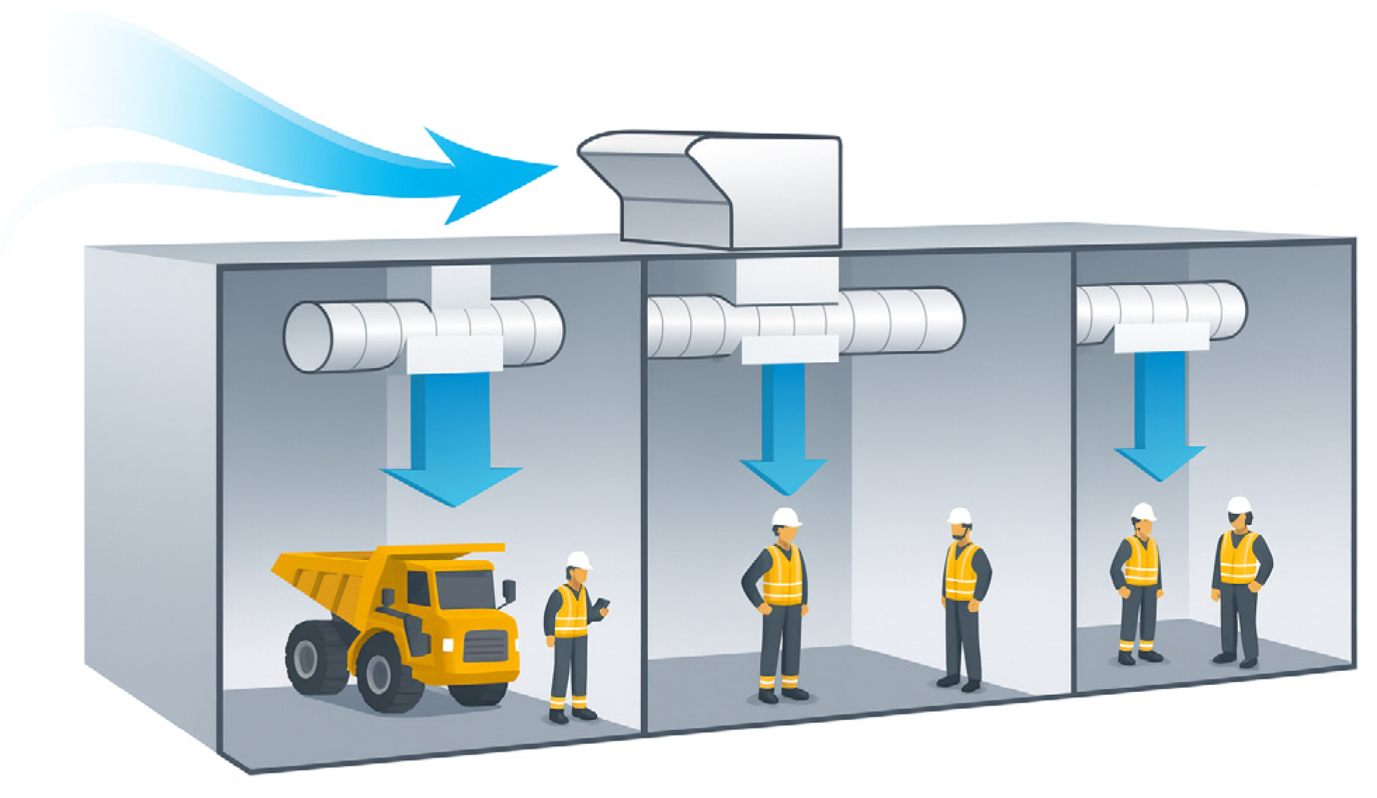 Integrating Artificial Intelligence into Ventilation on Demand: Current ...