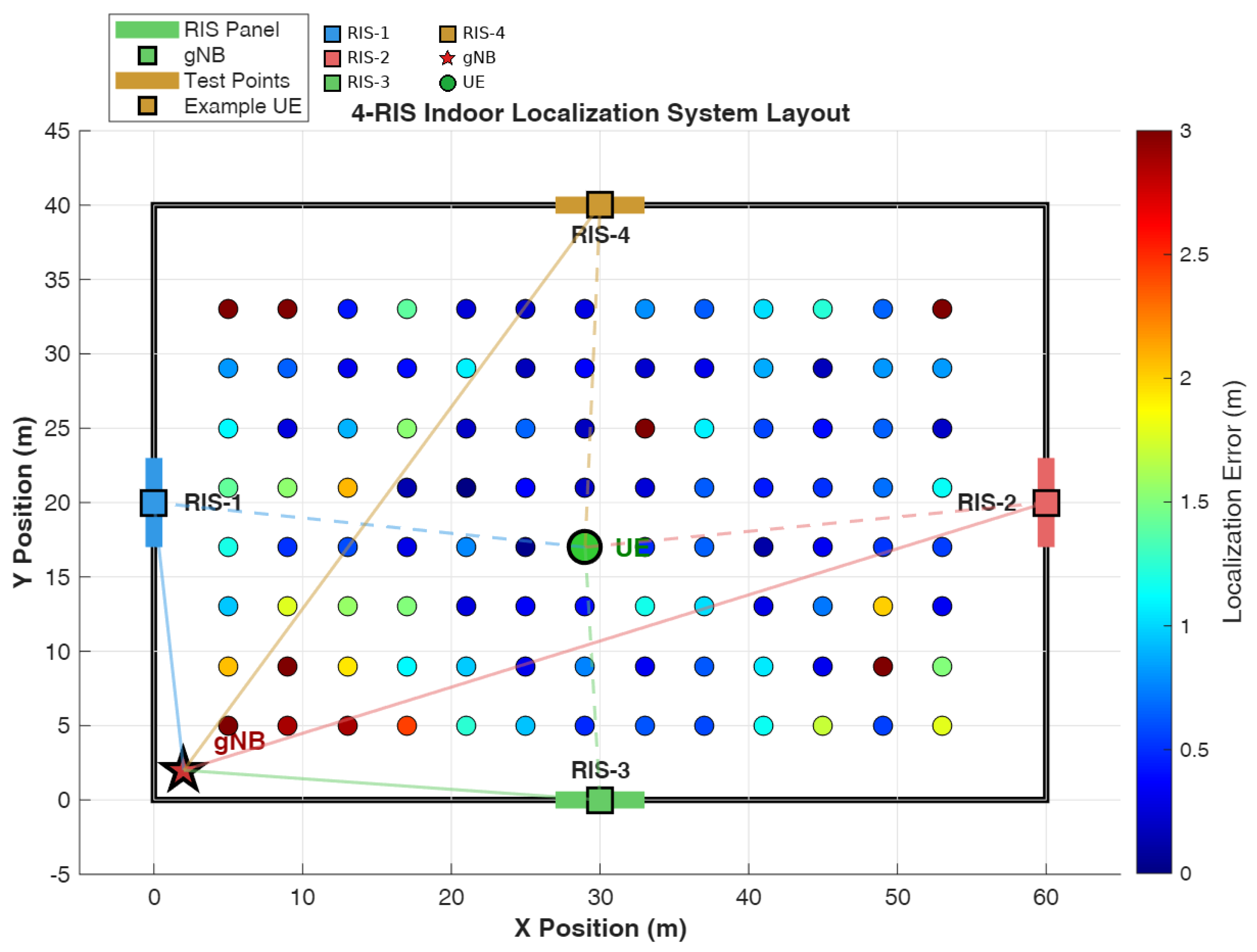 Adaptive Multi-Stage Hybrid Localization for RIS-Aided 6G Indoor ...