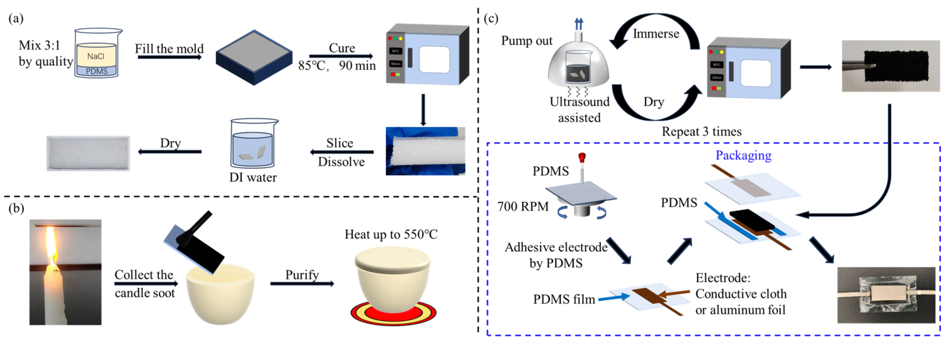 Flexible Piezoresistive Sensor Based on Porous PDMS/Candle Soot Foam