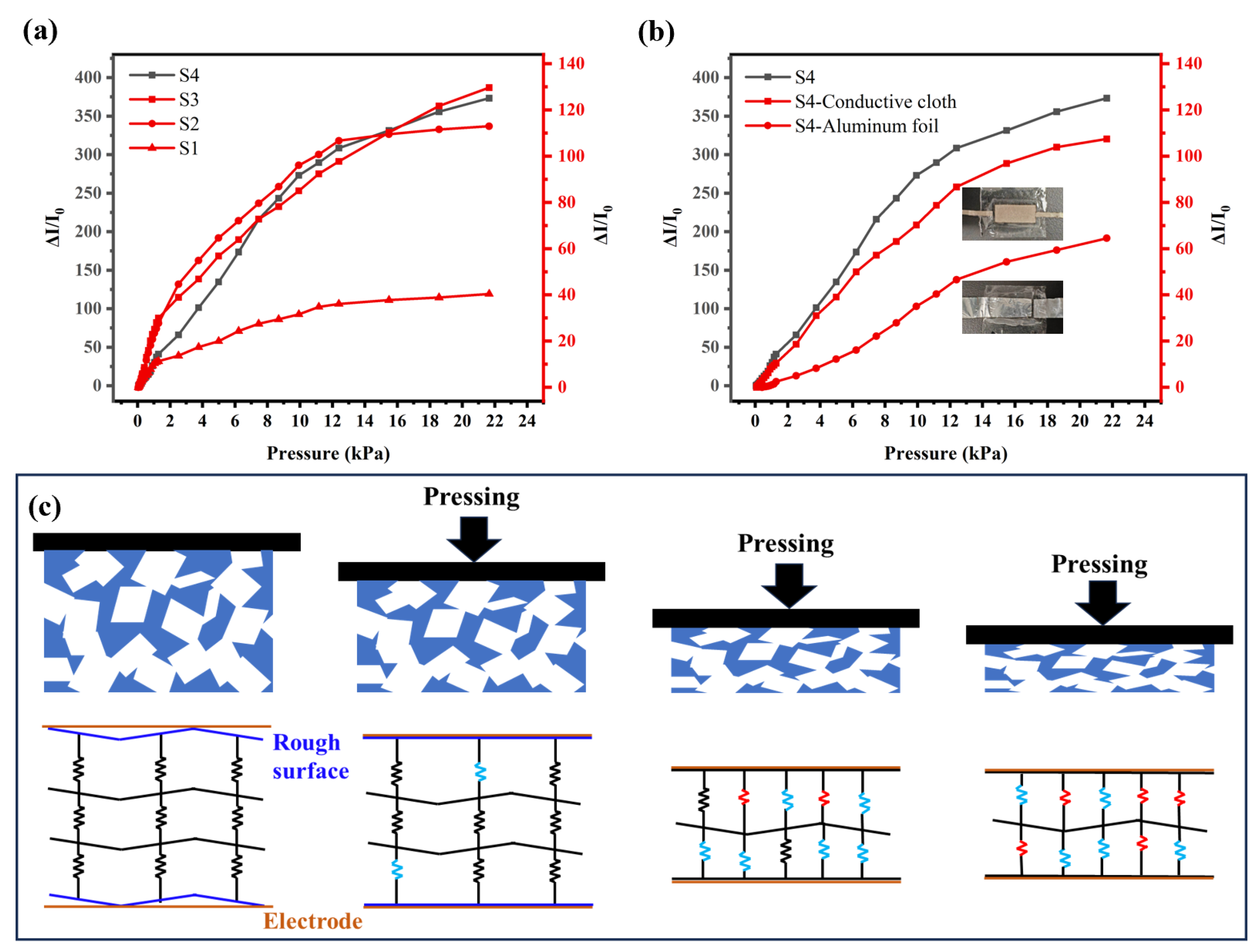 Flexible Piezoresistive Sensor Based on Porous PDMS/Candle Soot Foam
