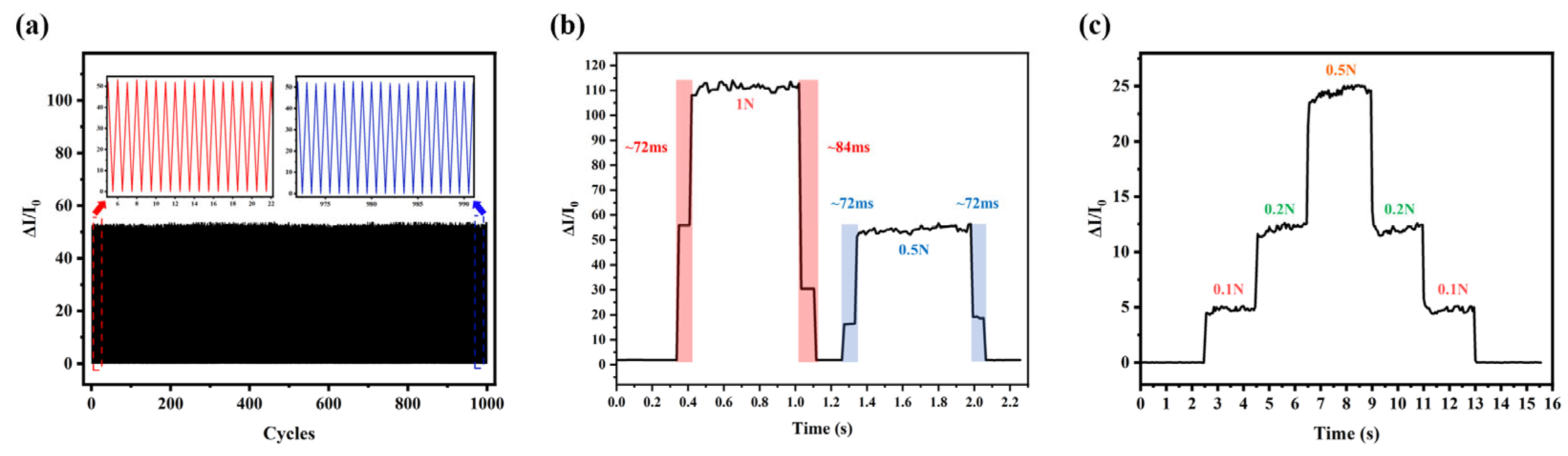 Flexible Piezoresistive Sensor Based on Porous PDMS/Candle Soot Foam