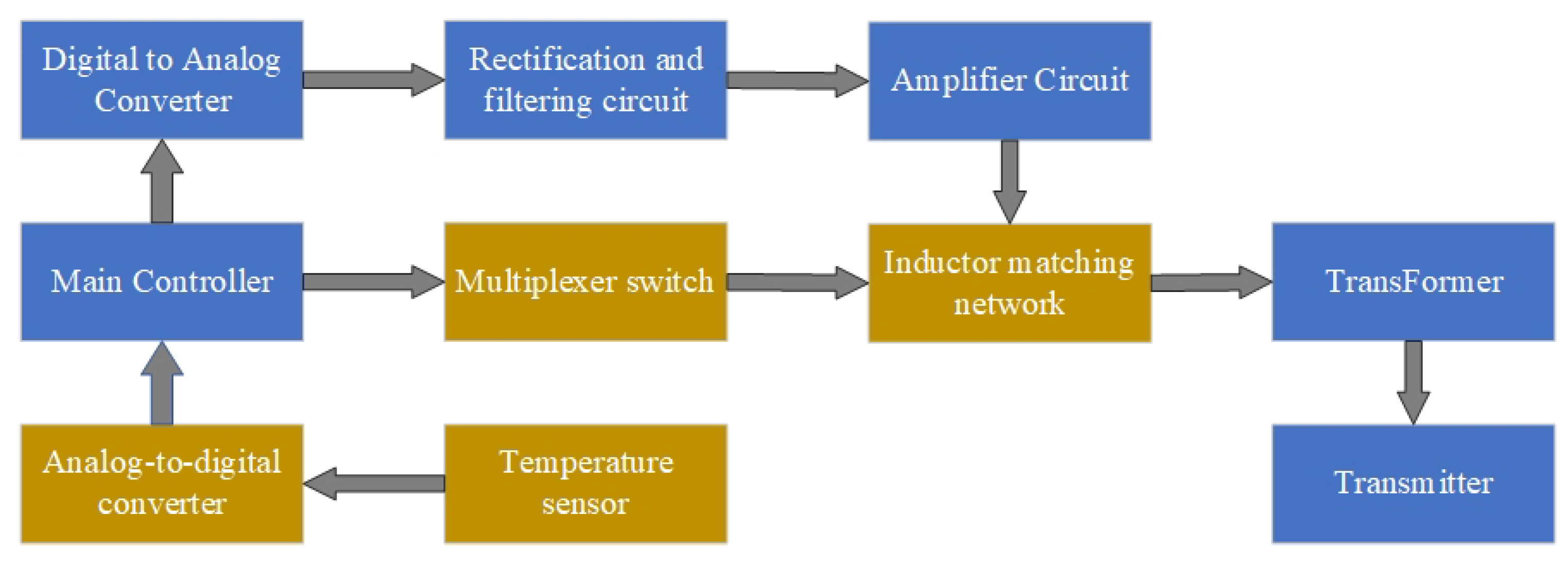 Temperature-Adaptive Excitation Technology for Acoustic Logging ...