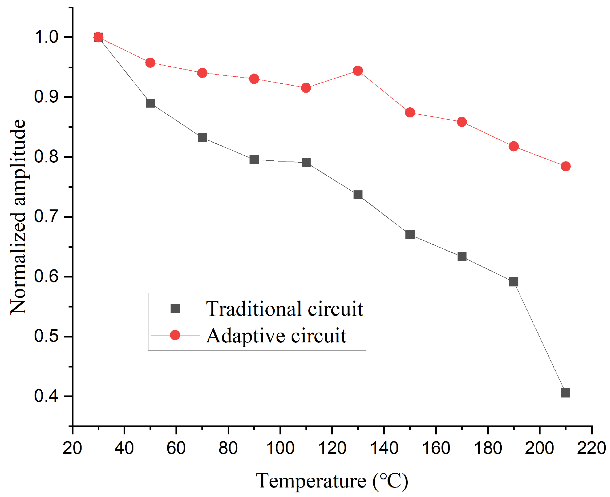 Temperature-Adaptive Excitation Technology for Acoustic Logging ...