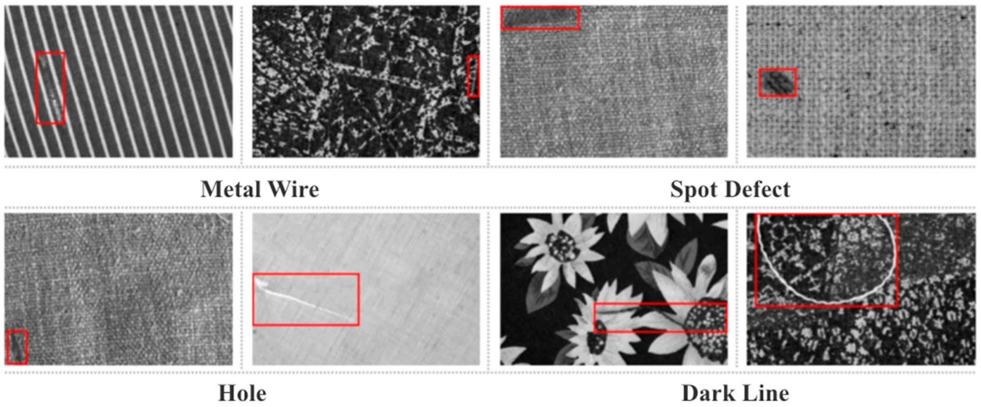 IR-YOLOv7-Tiny: A Lightweight and Robust Framework for Fabric-Defect ...