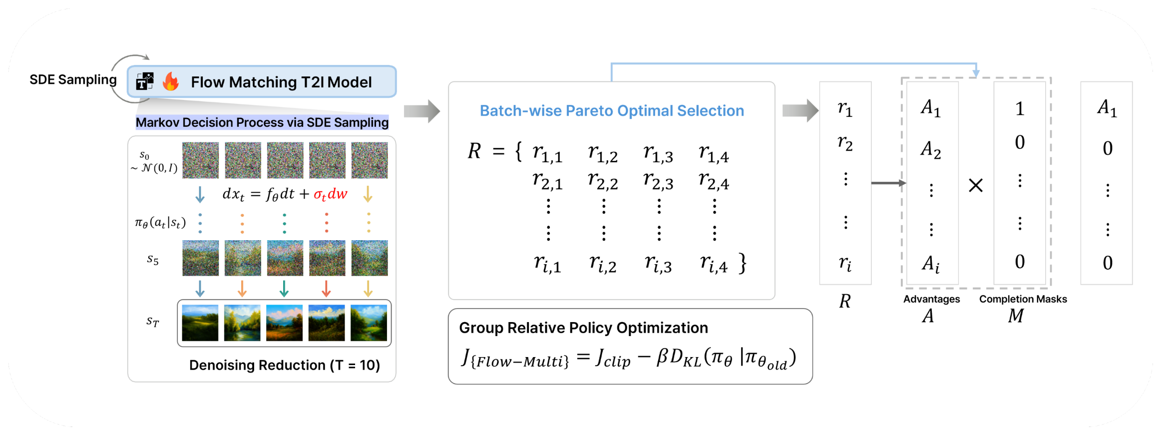 Flow-Multi: A Flow-Matching Multi-Reward Framework for Text-to-Image ...