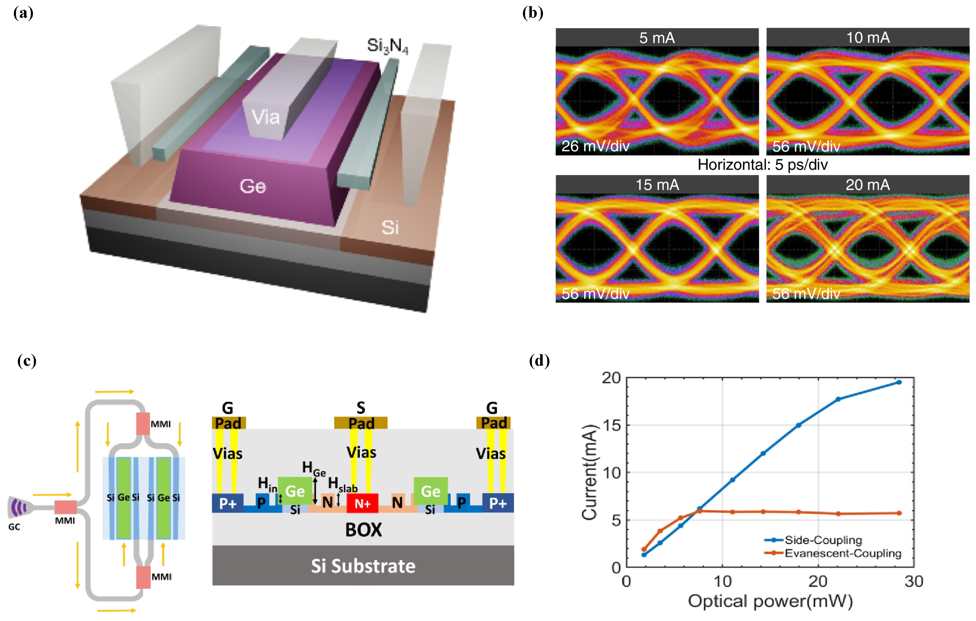 Recent Progress in Silicon-Based On-Chip Integrated Infrared Photodetectors