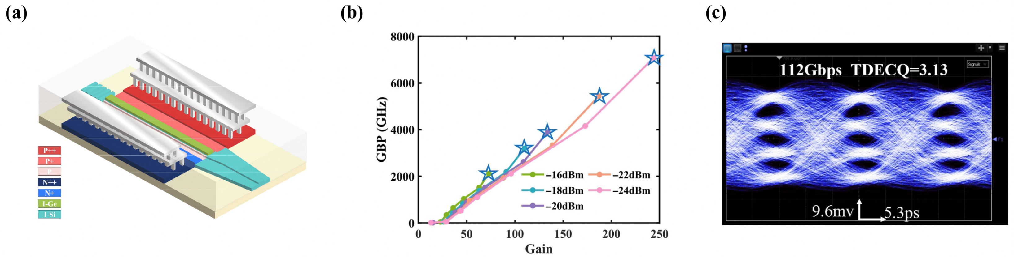 Recent Progress in Silicon-Based On-Chip Integrated Infrared Photodetectors