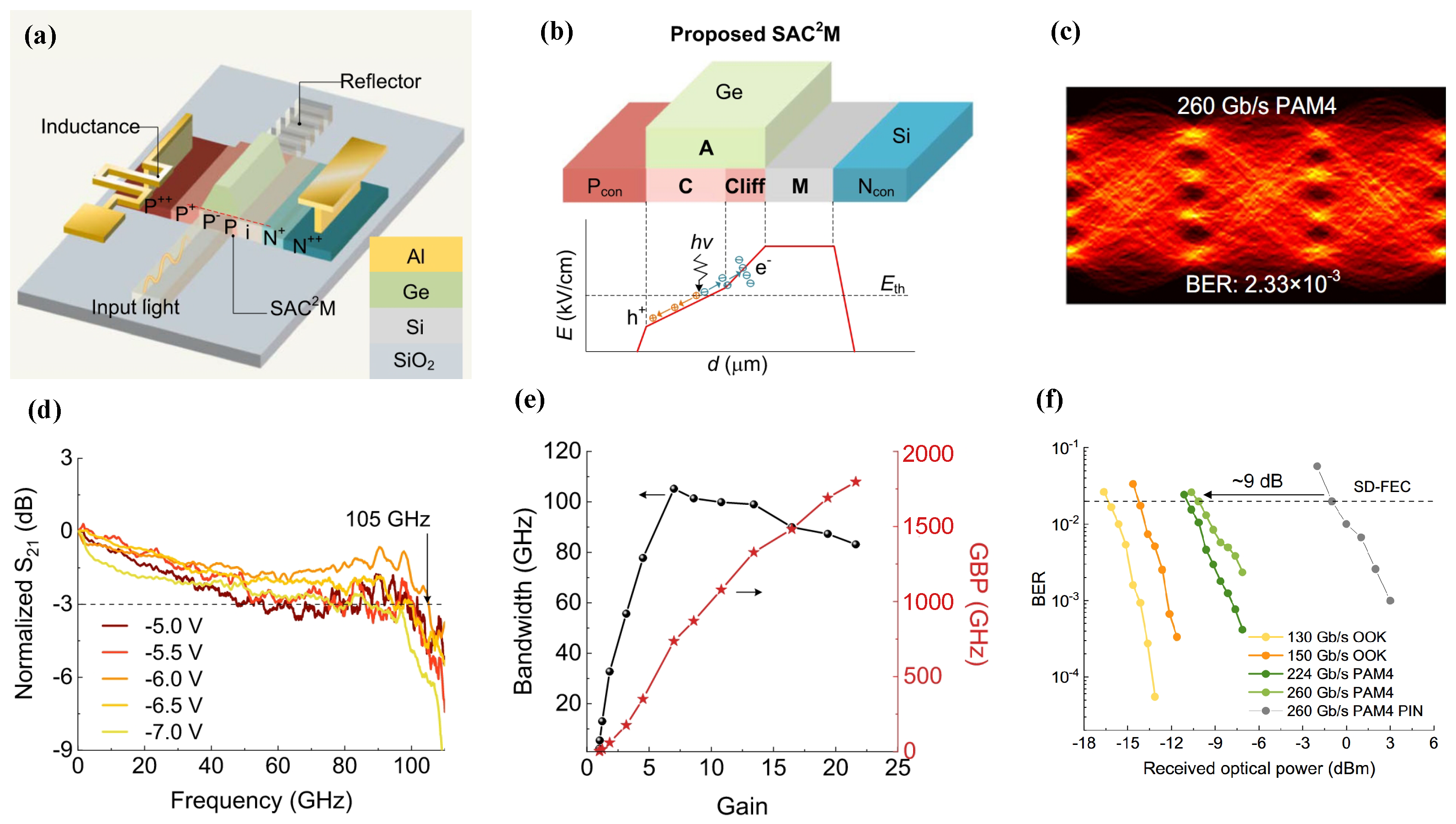 Recent Progress in Silicon-Based On-Chip Integrated Infrared Photodetectors