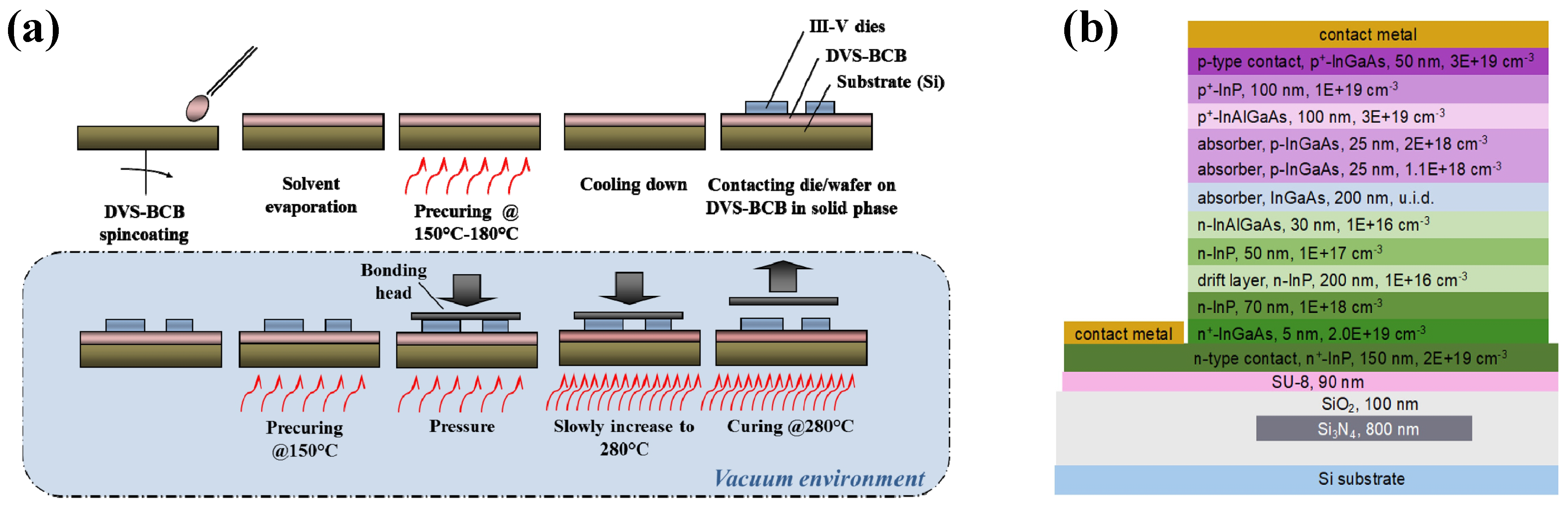 Recent Progress in Silicon-Based On-Chip Integrated Infrared Photodetectors
