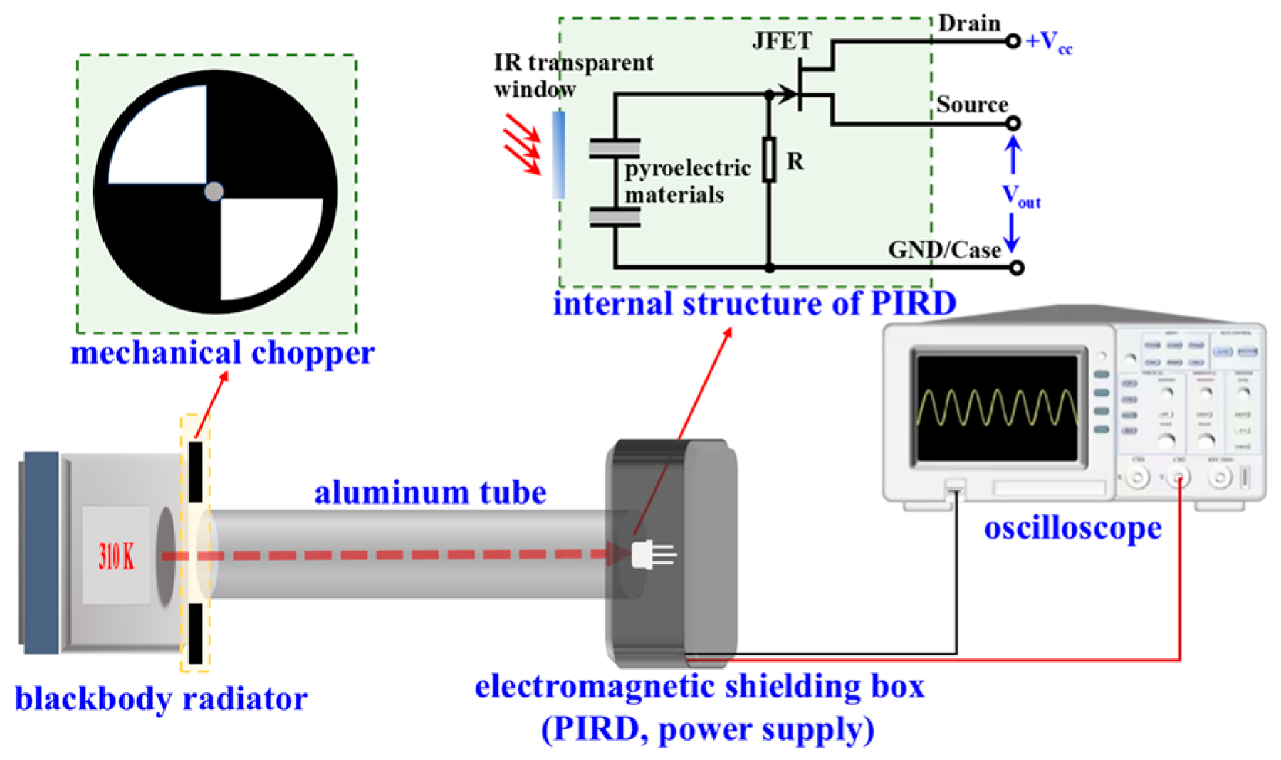 Enhanced Pyroelectric Response of Lithium Niobate Crystals for Infrared ...