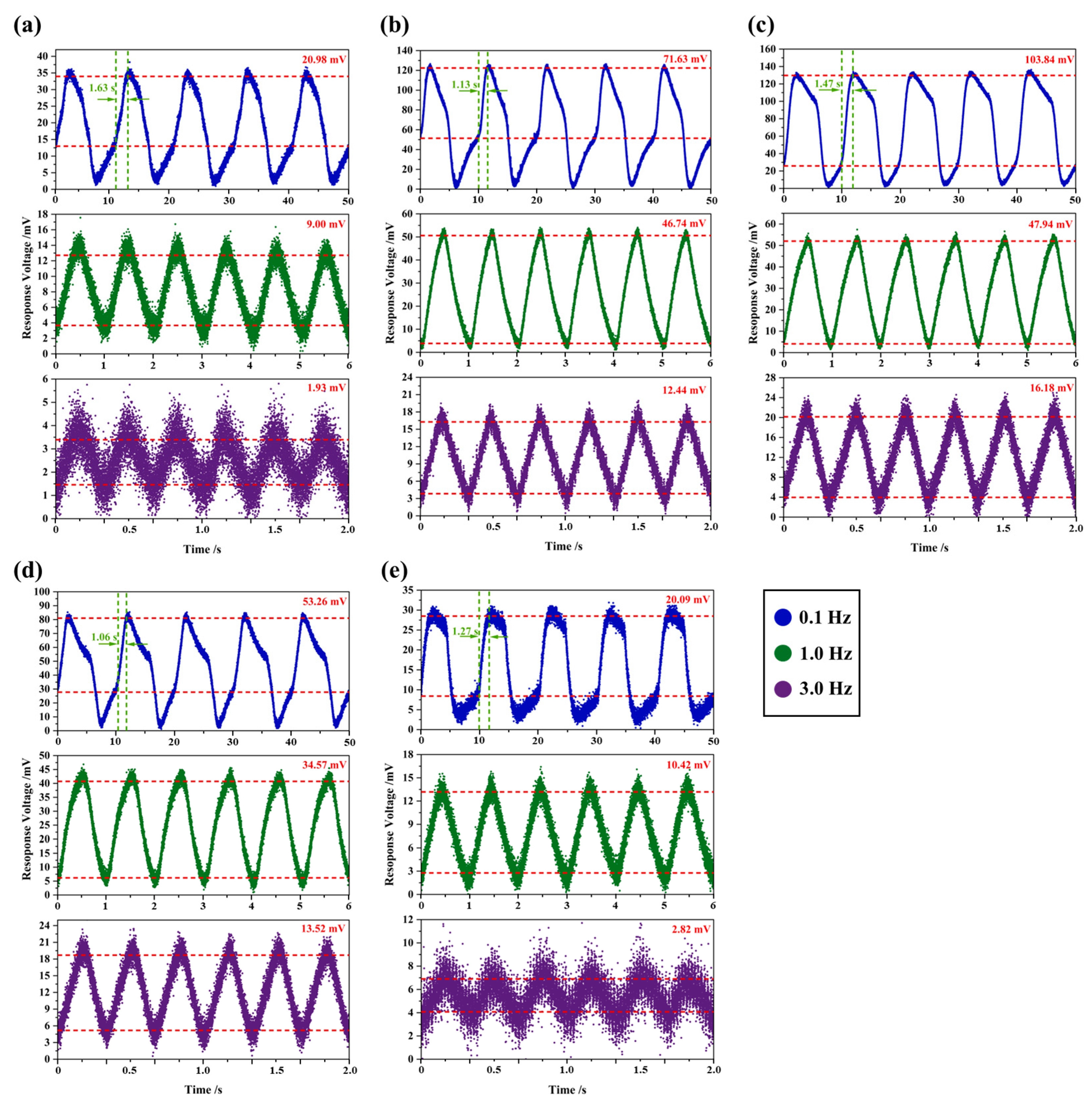 Enhanced Pyroelectric Response of Lithium Niobate Crystals for Infrared ...