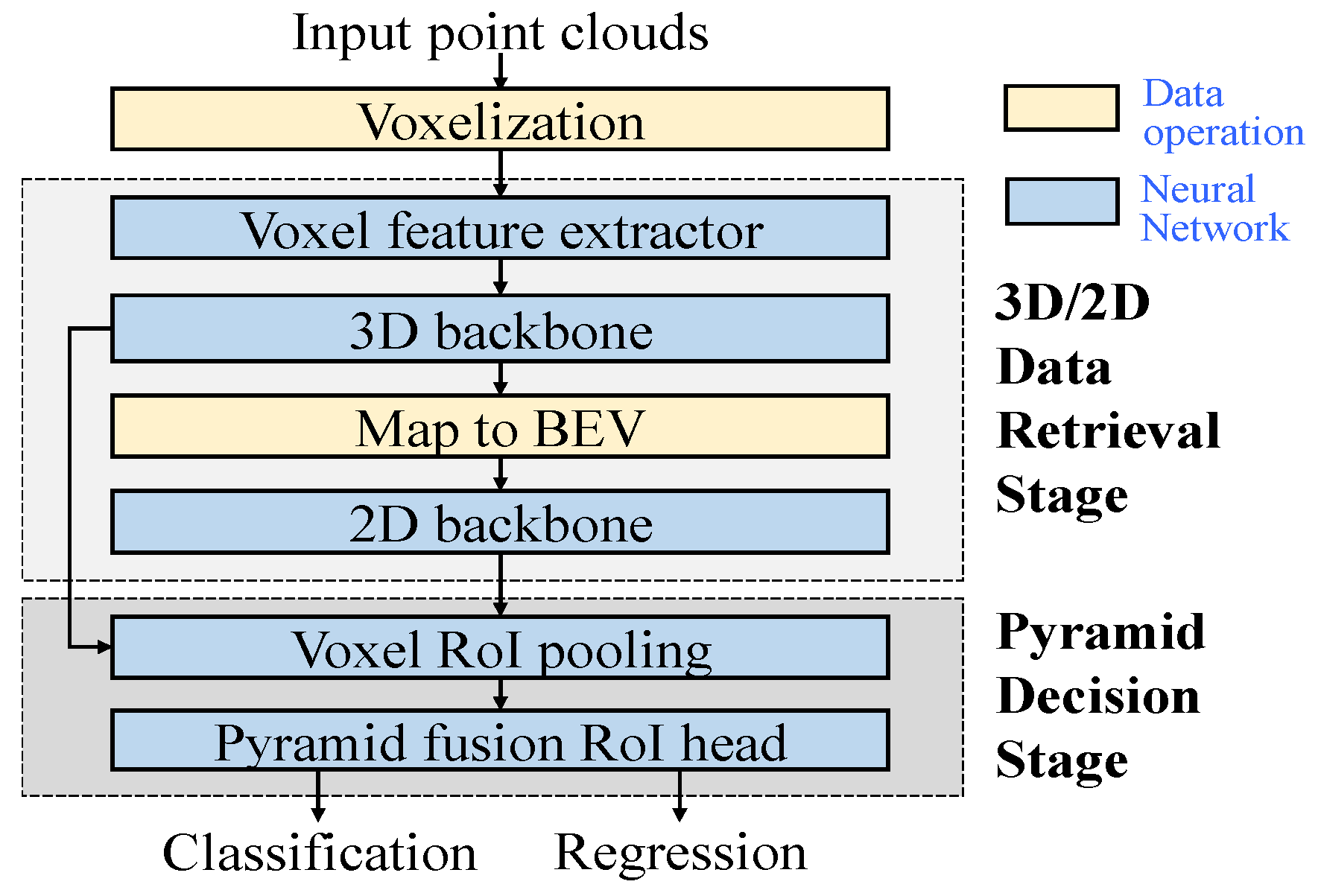 Multiscale Region-Based Convolutional Neural Networks for 3D Object ...