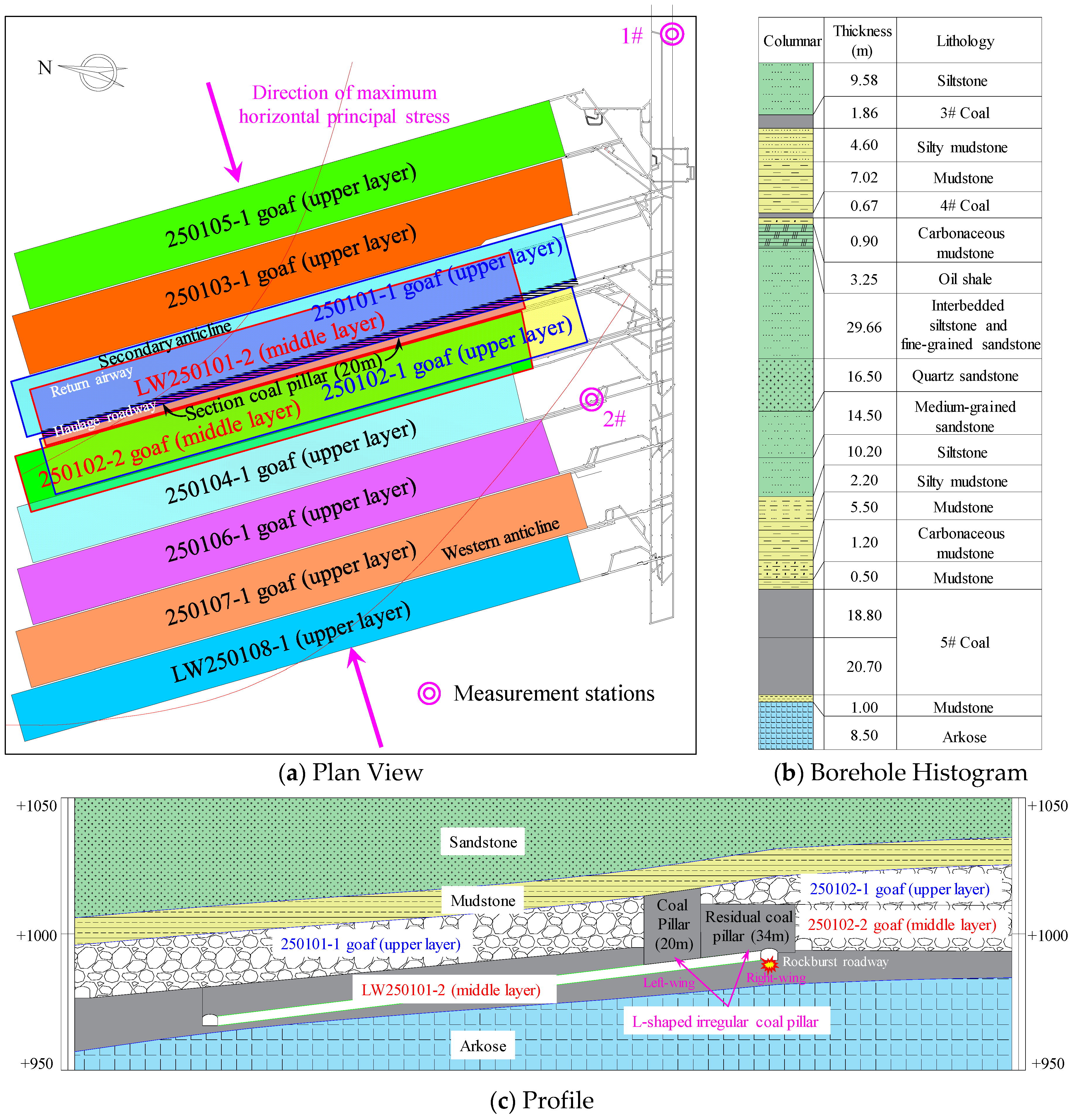 Stress Deflection Effect and Rockburst Mechanism in Staggered Roadways ...