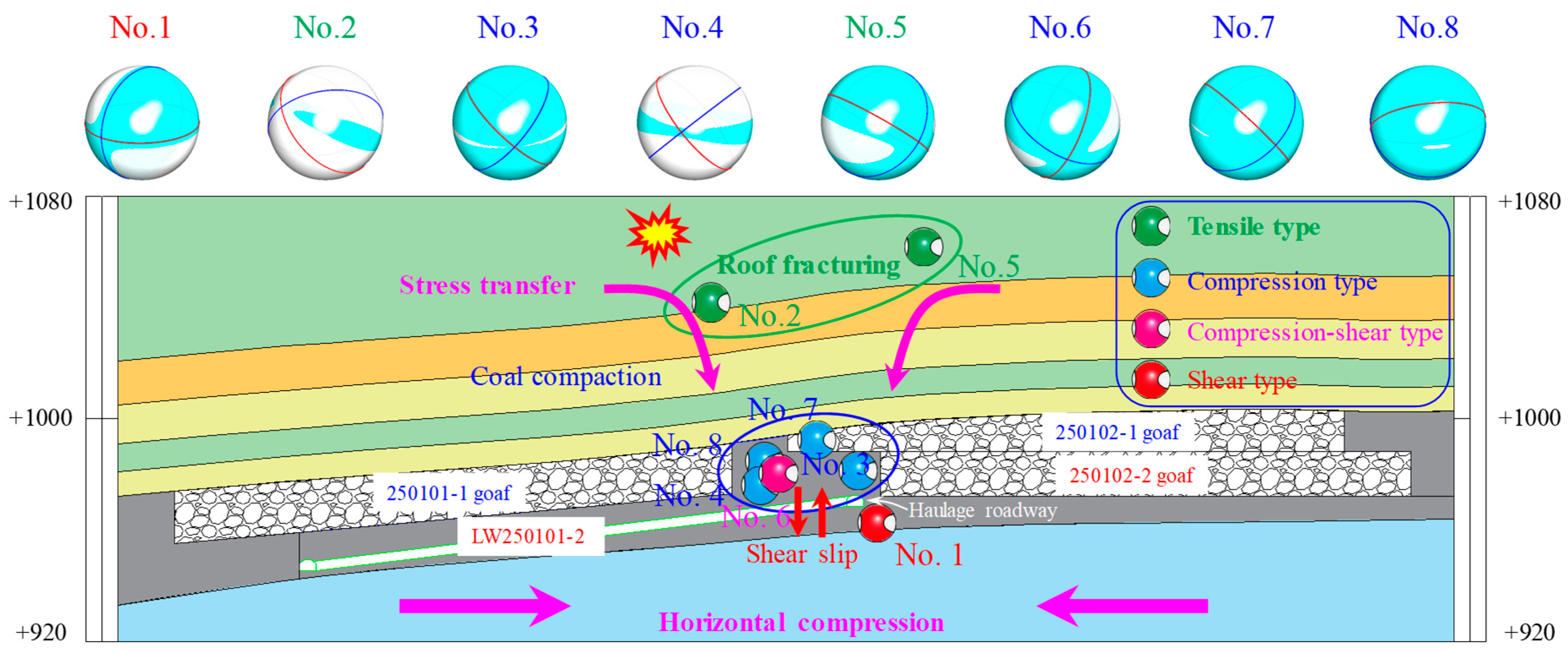 Stress Deflection Effect and Rockburst Mechanism in Staggered Roadways ...
