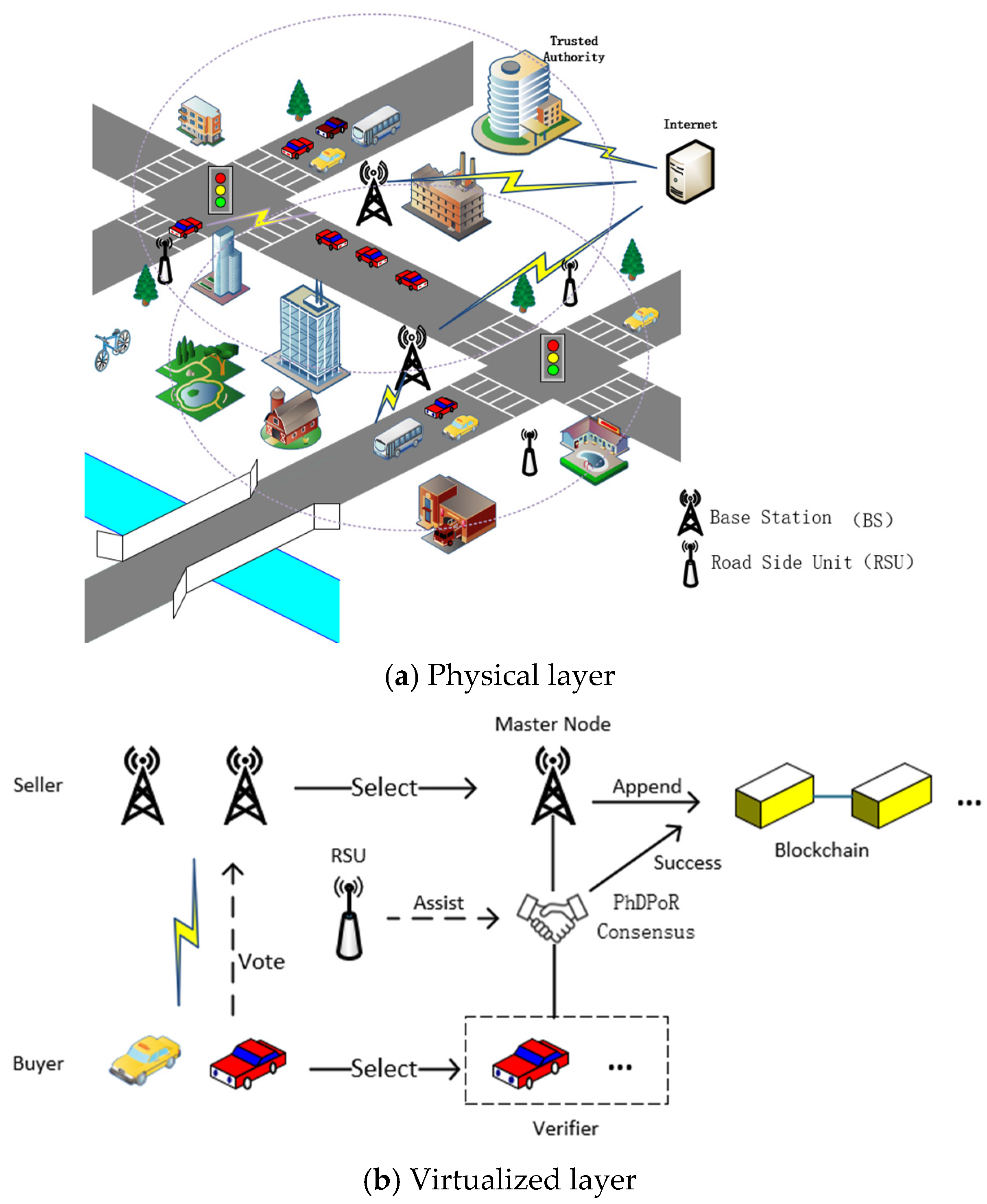 Research on Dynamic Spectrum Sharing in the Internet of Vehicles Based ...