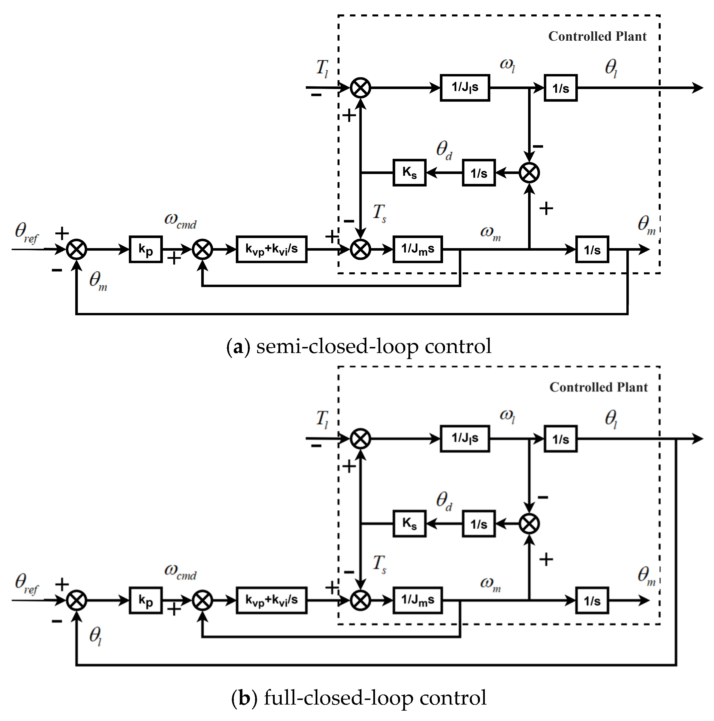 Research on Vibration Suppression Method Based on Double Loop Position ...