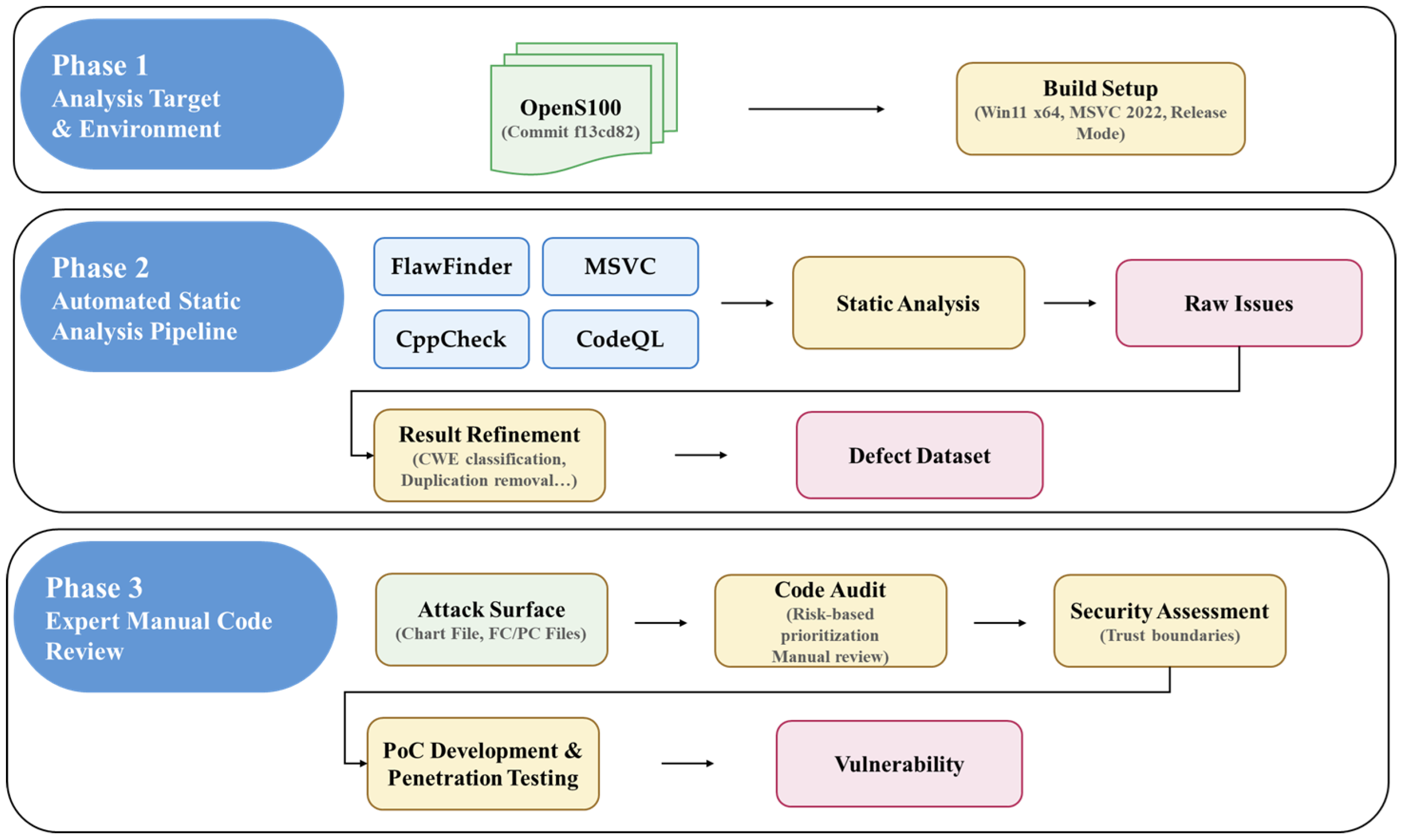 Analysis of Security Vulnerabilities in S-100-Based Maritime Navigation ...