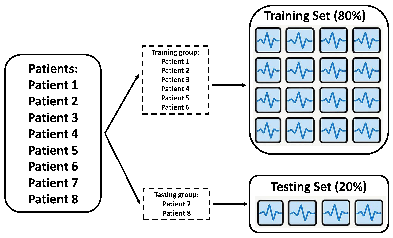 Influence of EEG Signal Augmentation Methods on Classification Accuracy ...