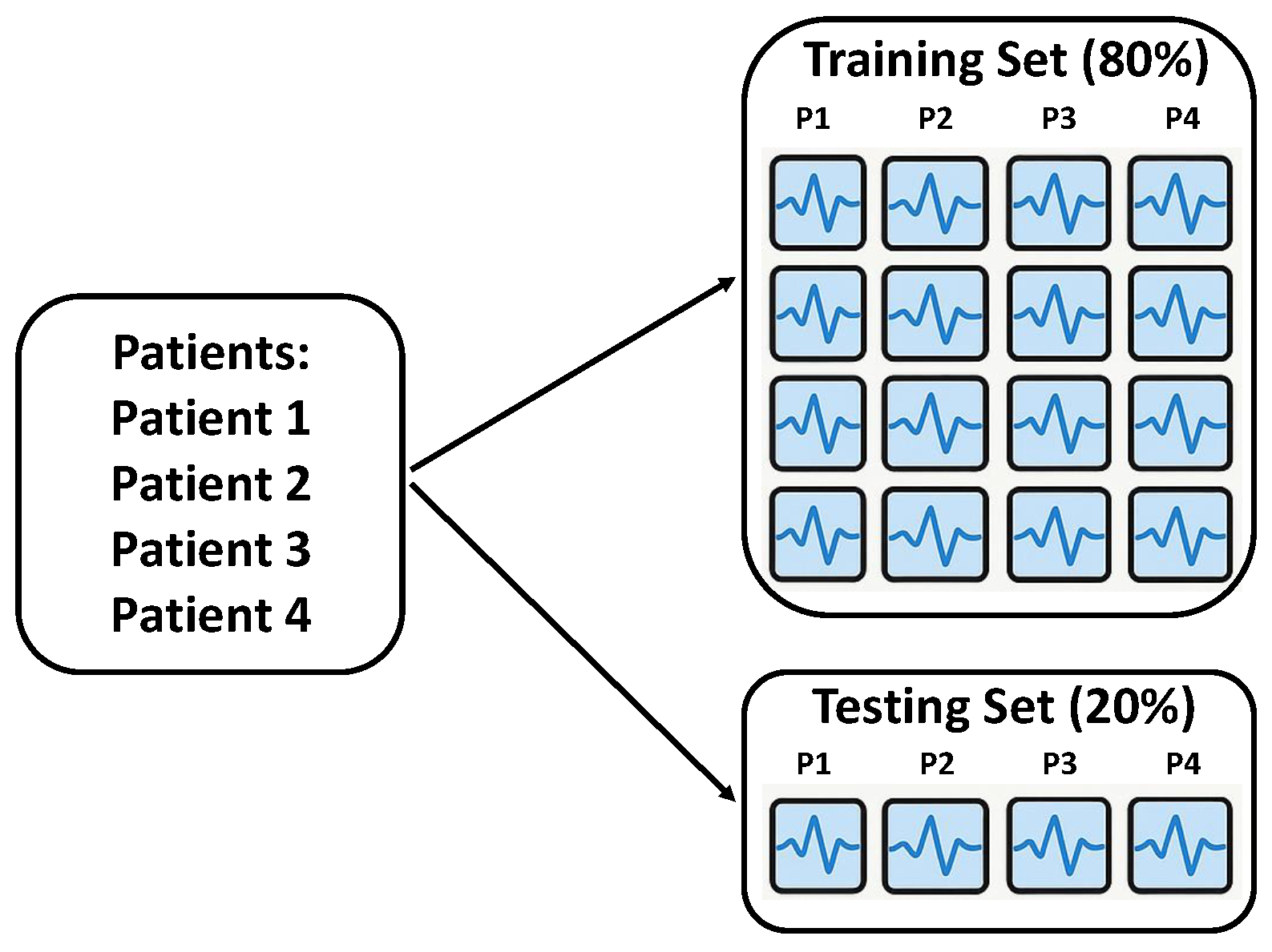 Influence of EEG Signal Augmentation Methods on Classification Accuracy ...