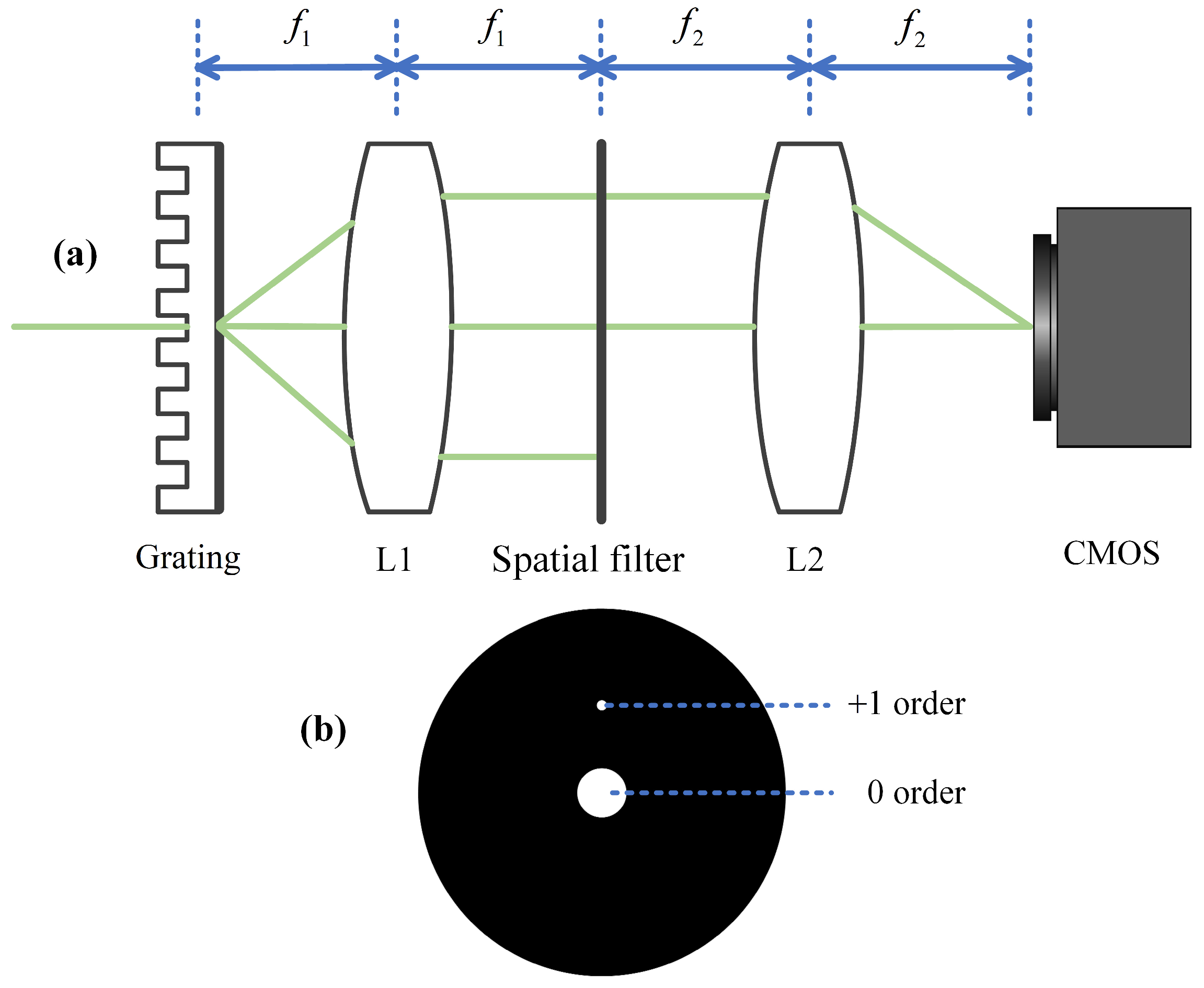 High-Sensitivity Defect Inspection for Unpatterned Wafers via ...