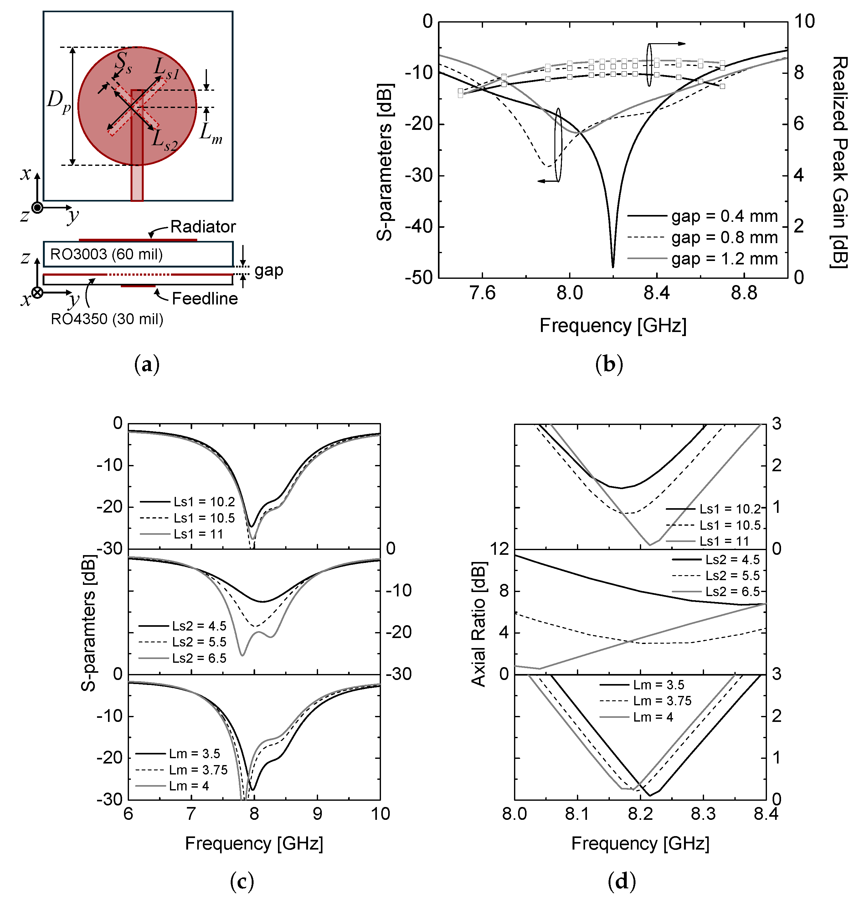 Circularly Polarized X-Band Fan-Beam Antenna and Its Application to ...