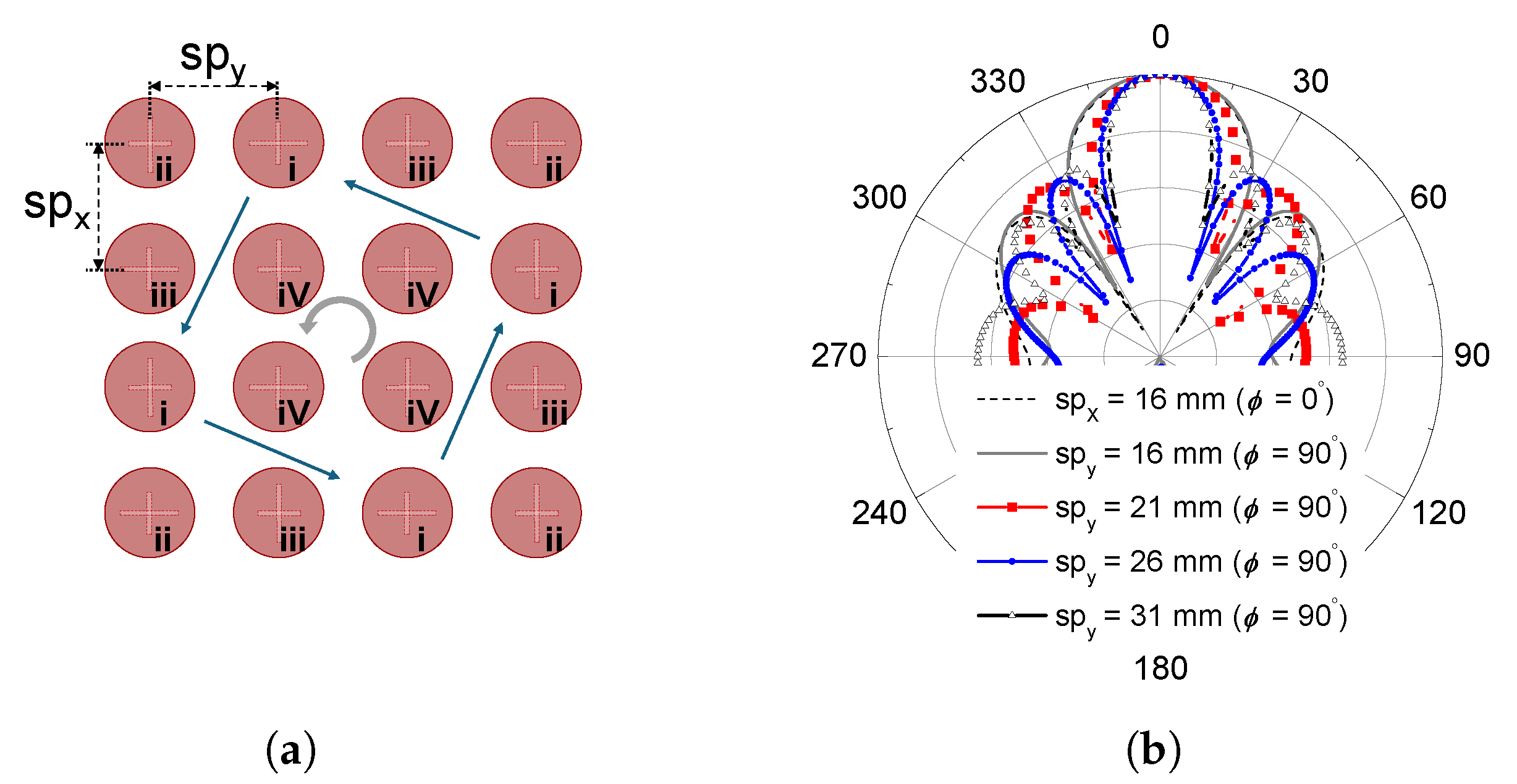 Circularly Polarized X-Band Fan-Beam Antenna and Its Application to ...