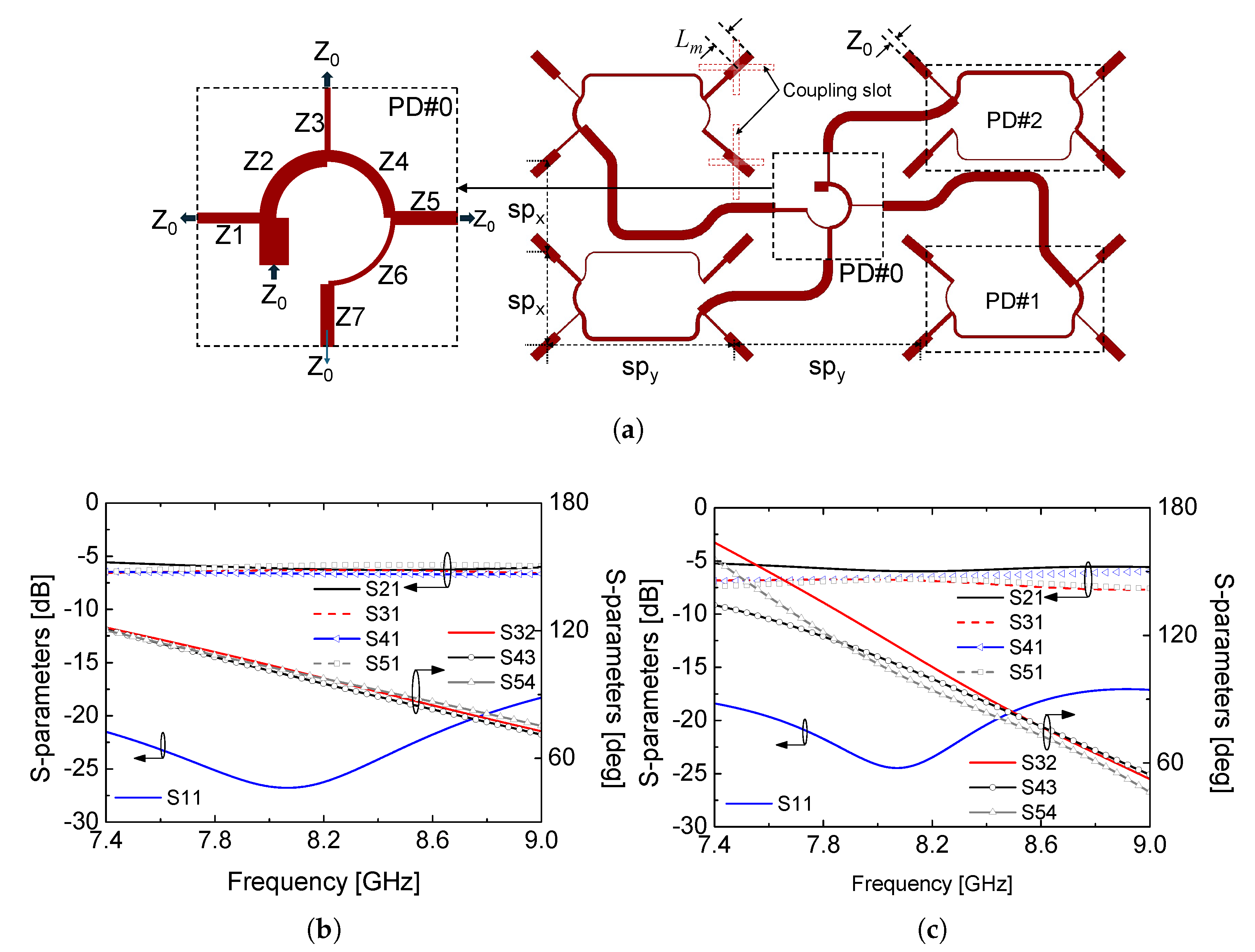 Circularly Polarized X-Band Fan-Beam Antenna and Its Application to ...