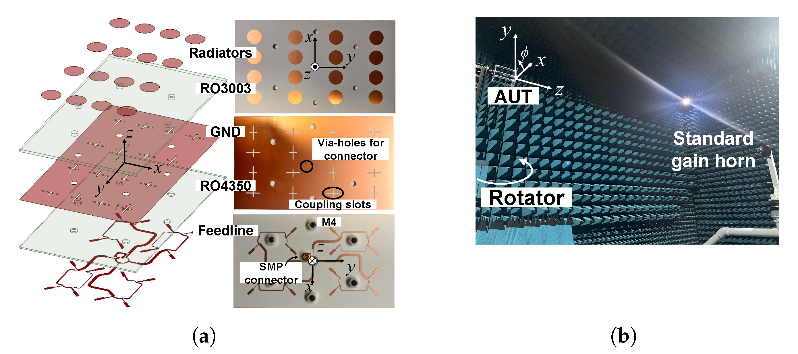 Circularly Polarized X-Band Fan-Beam Antenna and Its Application to ...