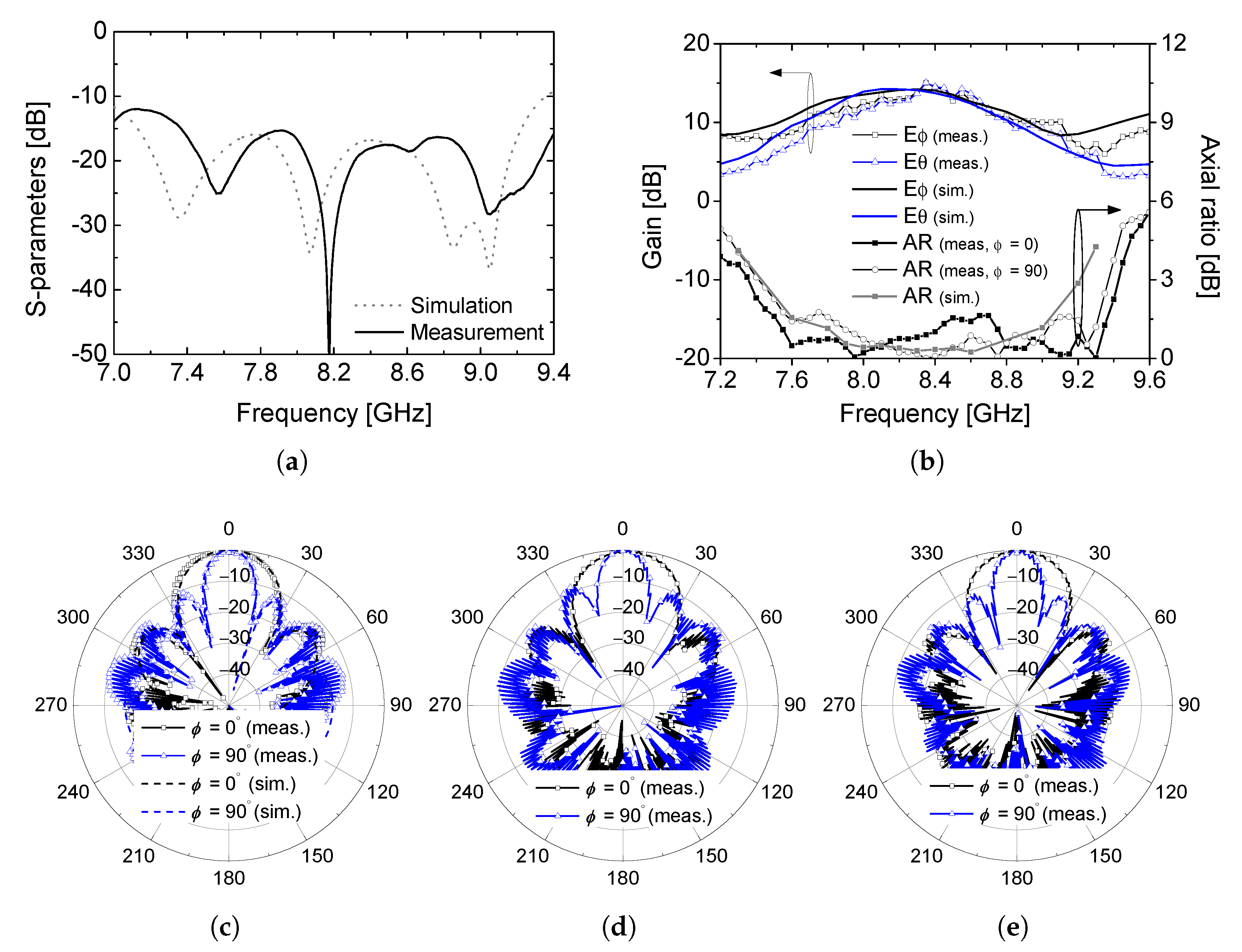 Circularly Polarized X-Band Fan-Beam Antenna and Its Application to ...